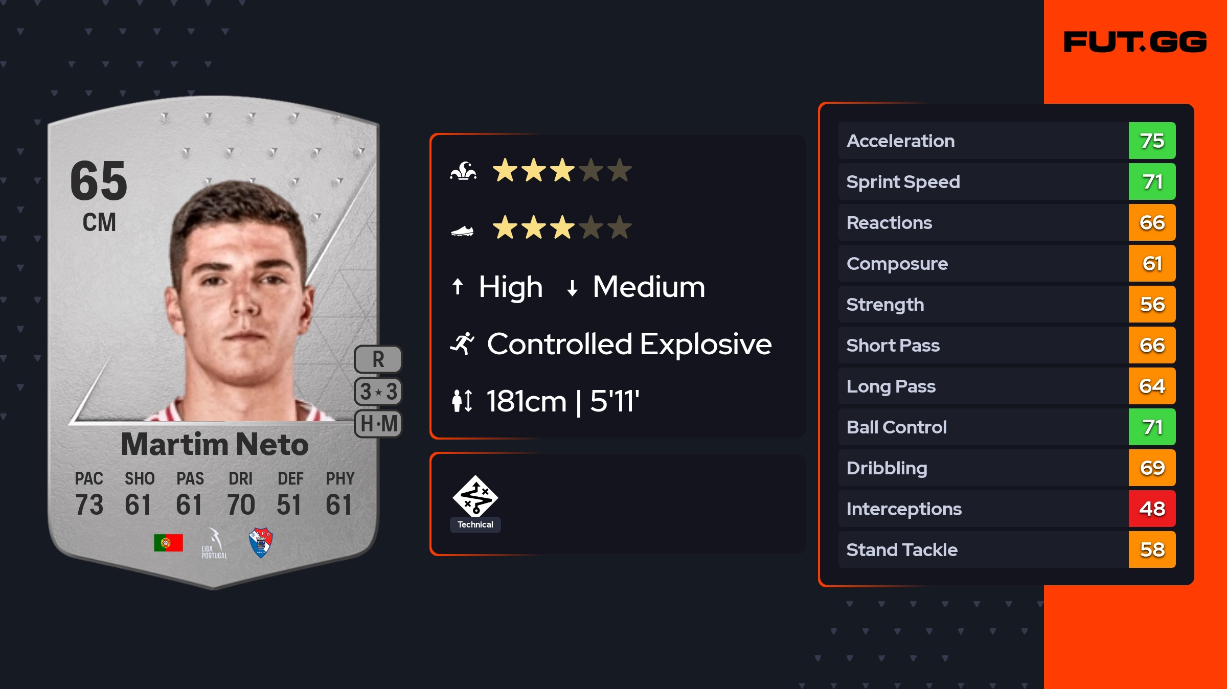 Martim Neto EA FC 25 Ratings, Prices, and Cards - FUT.GG