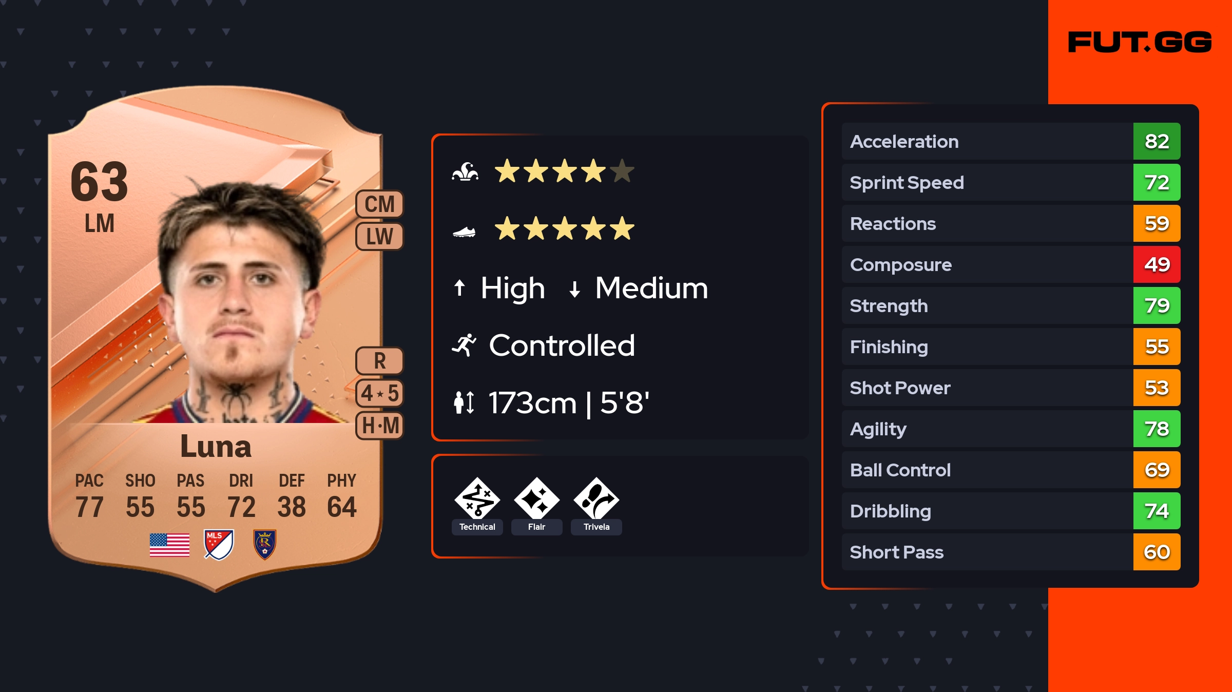 Diego Luna EA FC 25 Ratings, Prices, and Cards - FUT.GG