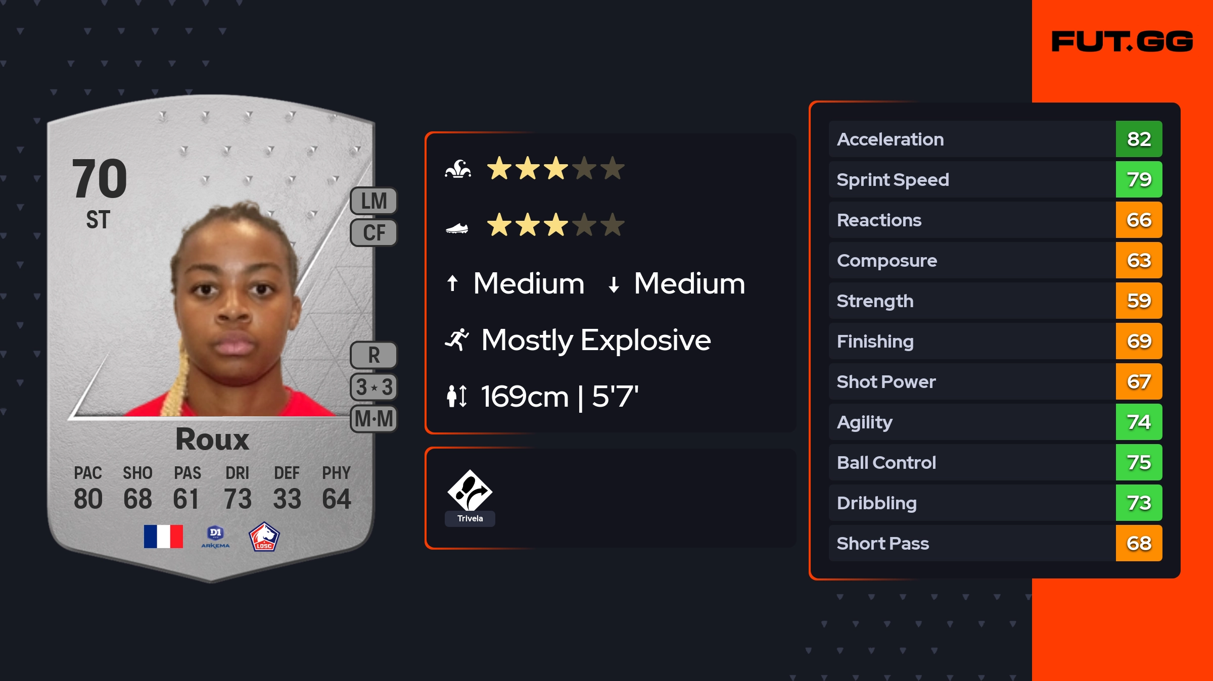 Jessy Danielle Roux EA FC 25 Ratings, Prices, and Cards - FUT.GG