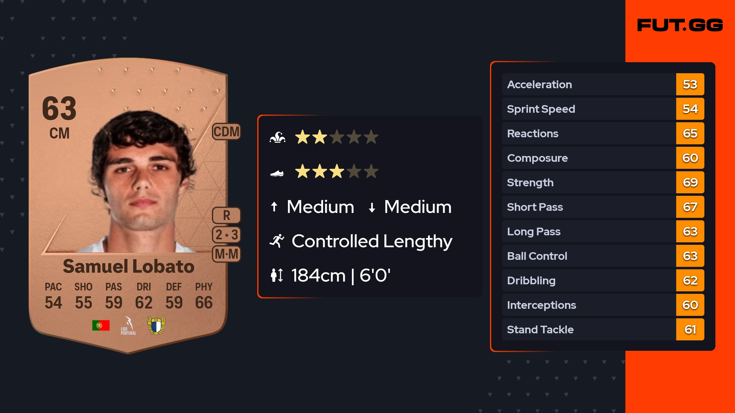 Samuel Lobato EA FC 25 Ratings, Prices, and Cards - FUT.GG