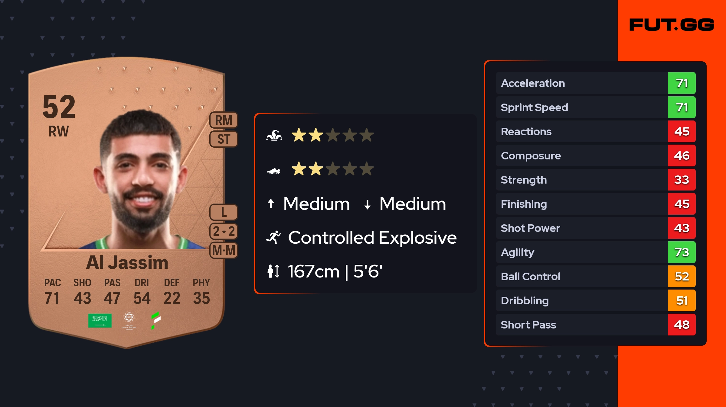 Ali Al Jassim EA FC 25 Ratings, Prices, and Cards - FUT.GG