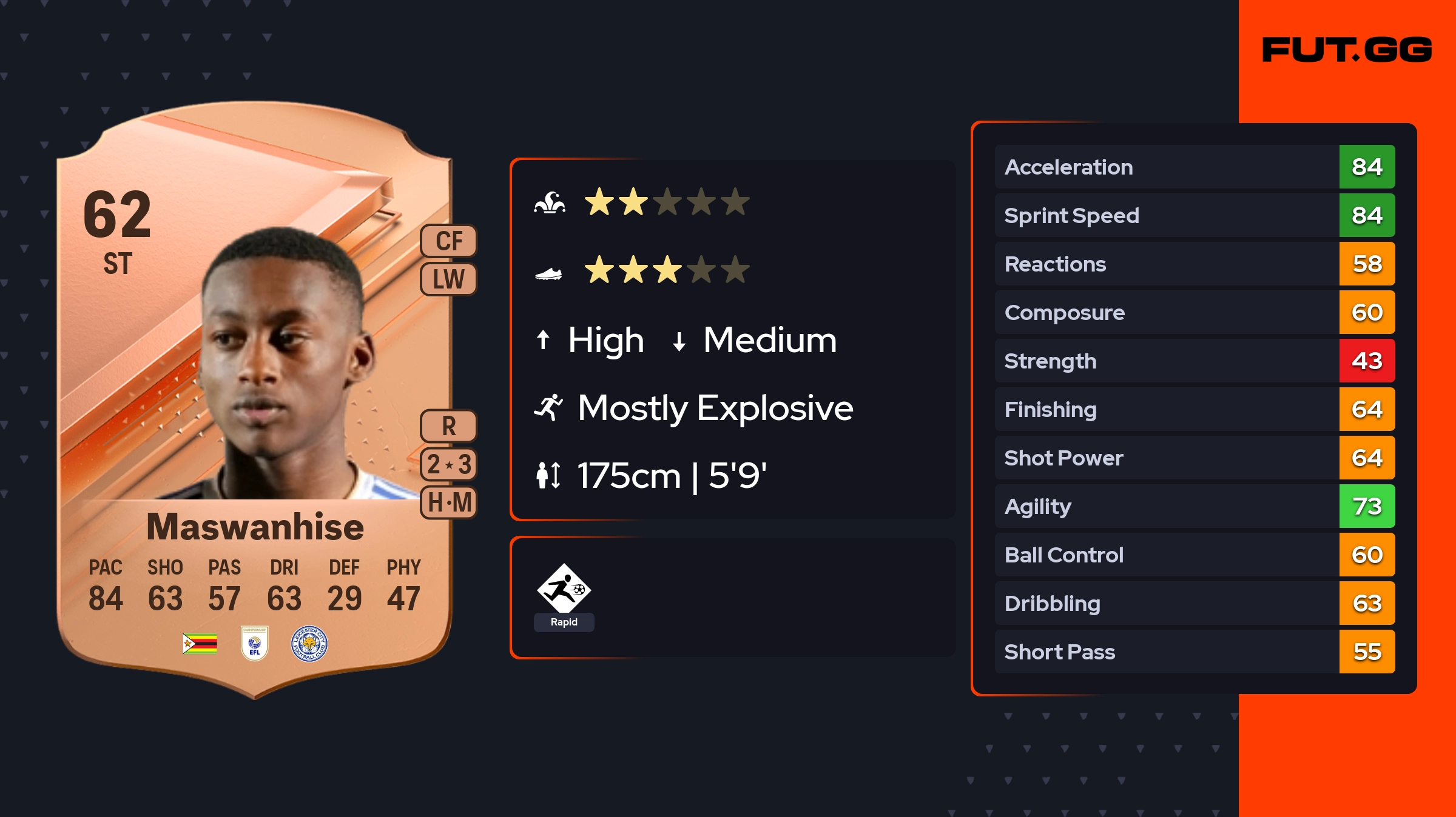 Tawanda Maswanhise EA FC 25 Ratings, Prices, and Cards - FUT.GG
