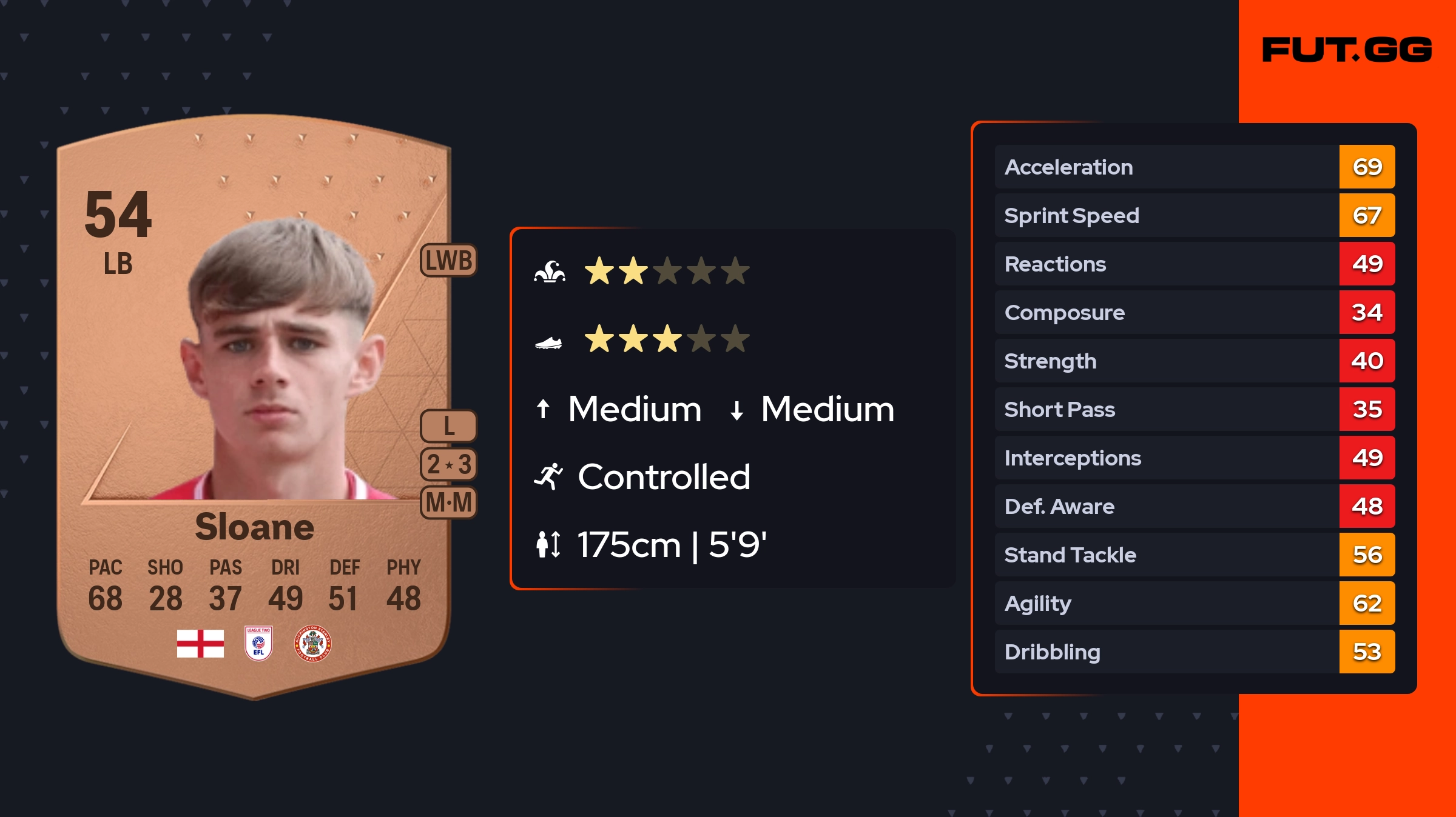 Bailey Sloane EA FC 25 Ratings, Prices, and Cards - FUT.GG