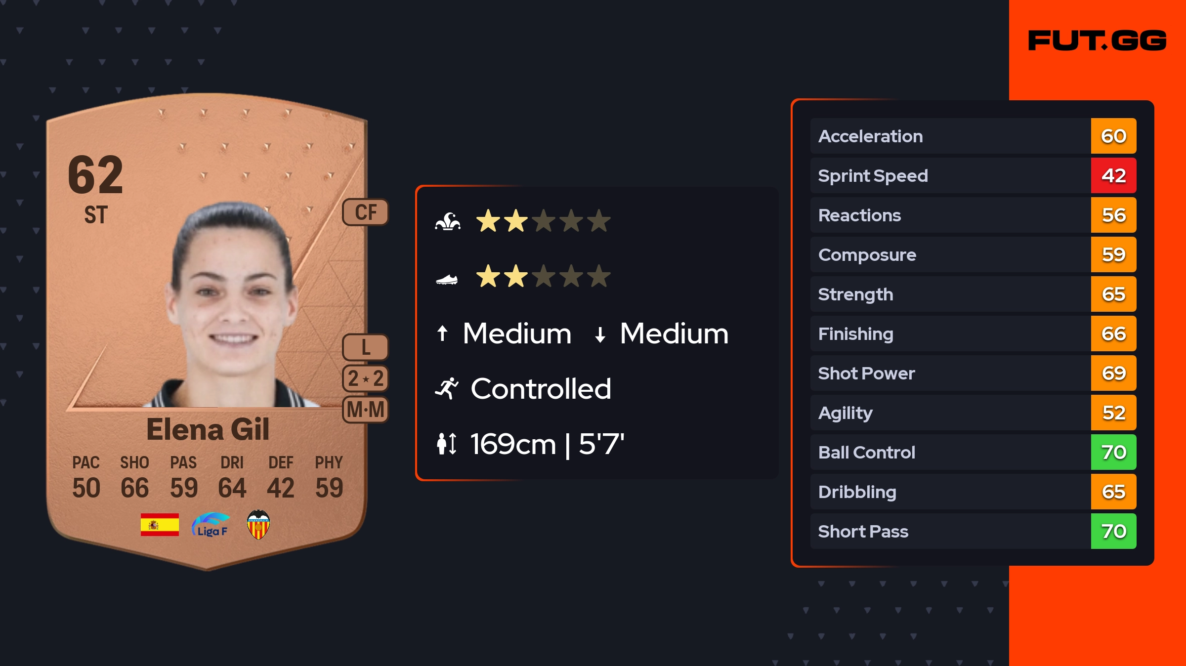 Elena Gil EA FC 25 Ratings, Prices, and Cards - FUT.GG