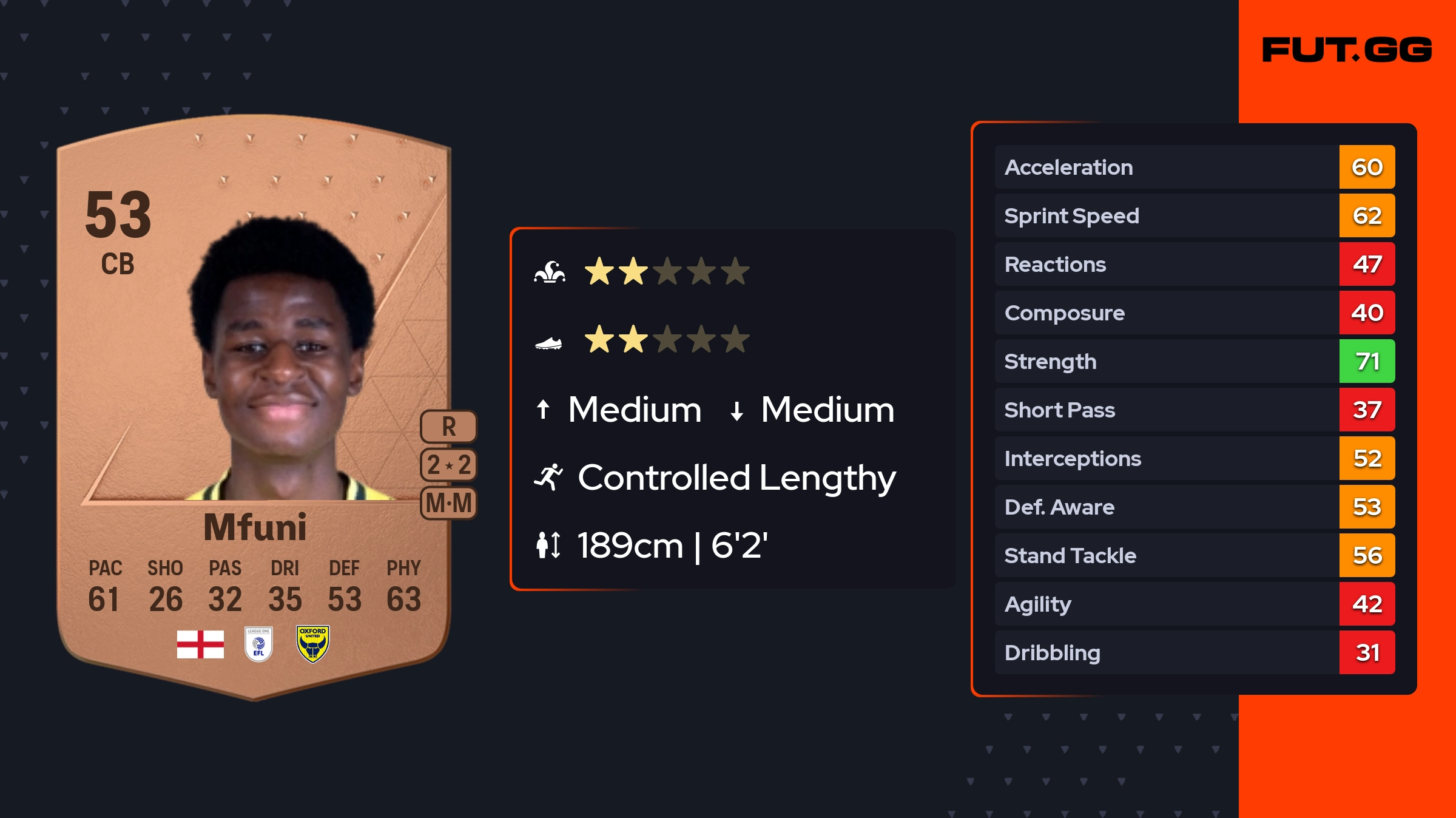 Teddy Mfuni EA FC 25 Ratings, Prices, and Cards - FUT.GG