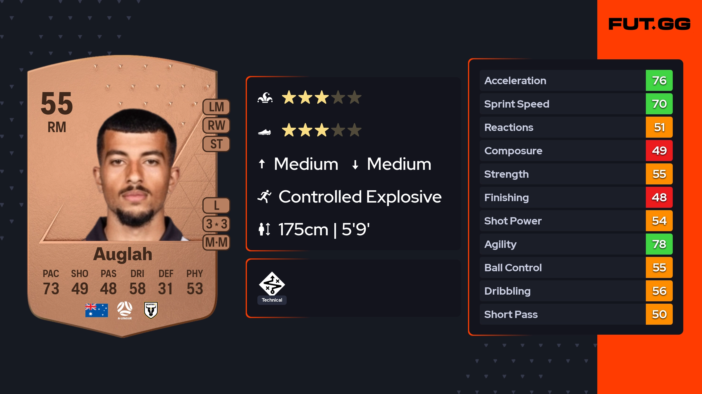 Ali Auglah EA FC 25 Ratings, Prices, and Cards - FUT.GG
