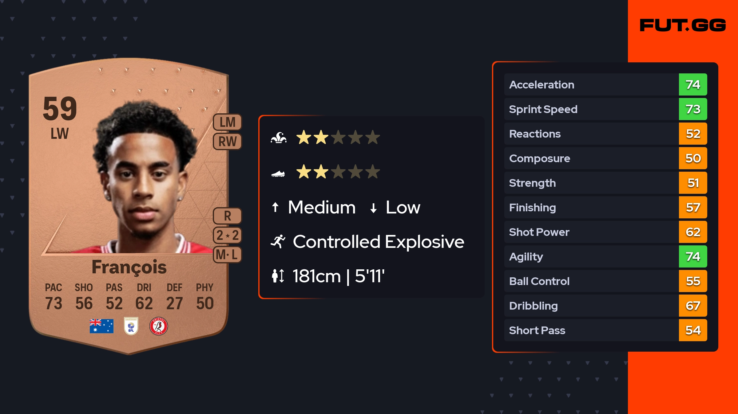 Marlee François EA FC 25 Ratings, Prices, and Cards - FUT.GG