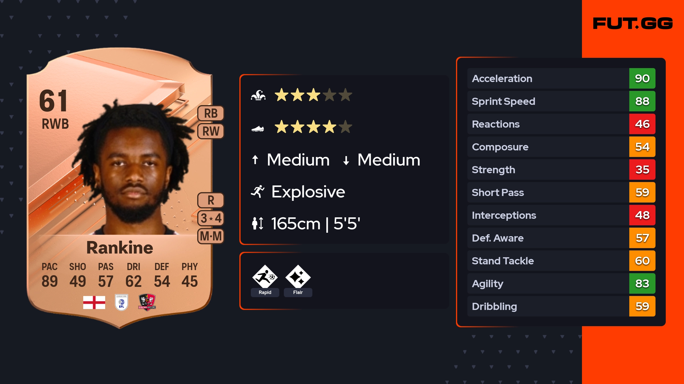 Dion Rankine EA FC 25 Ratings, Prices, and Cards - FUT.GG
