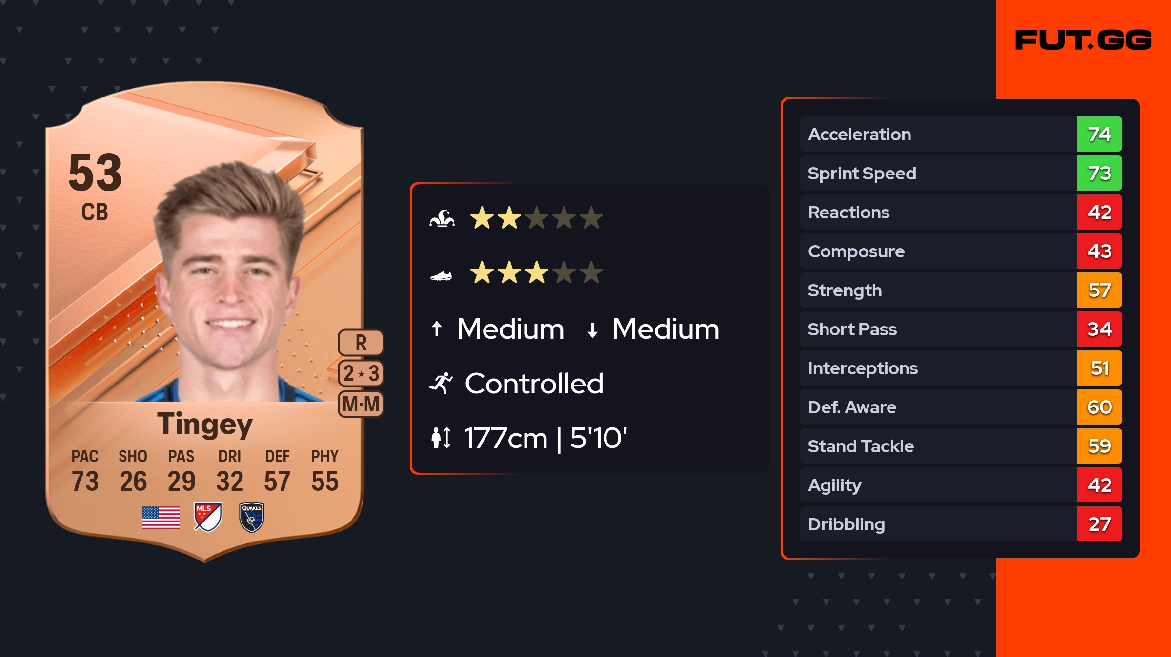 Keegan Tingey EA FC 25 Ratings, Prices, and Cards - FUT.GG