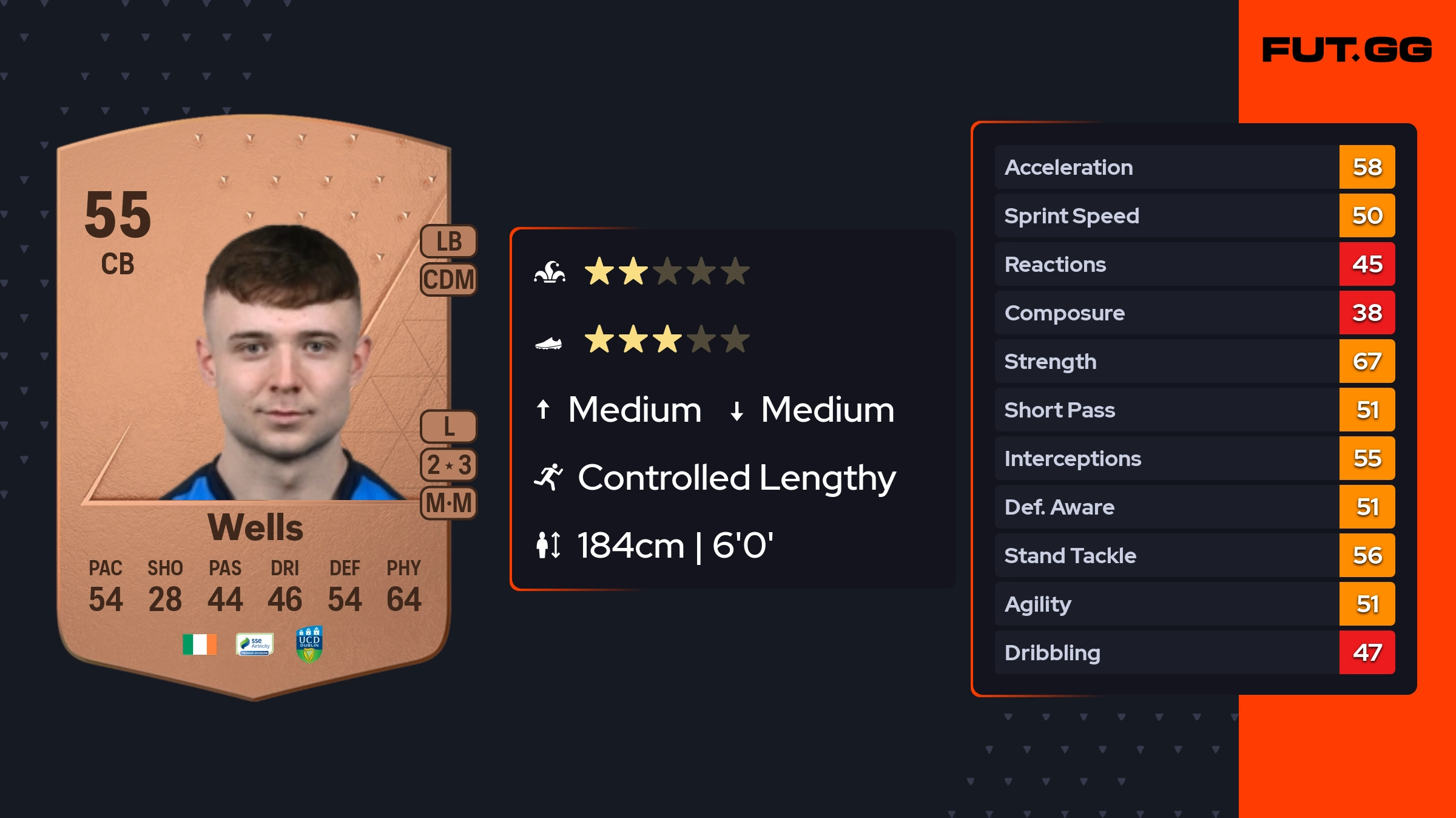 Adam Wells EA FC 25 Ratings, Prices, and Cards - FUT.GG