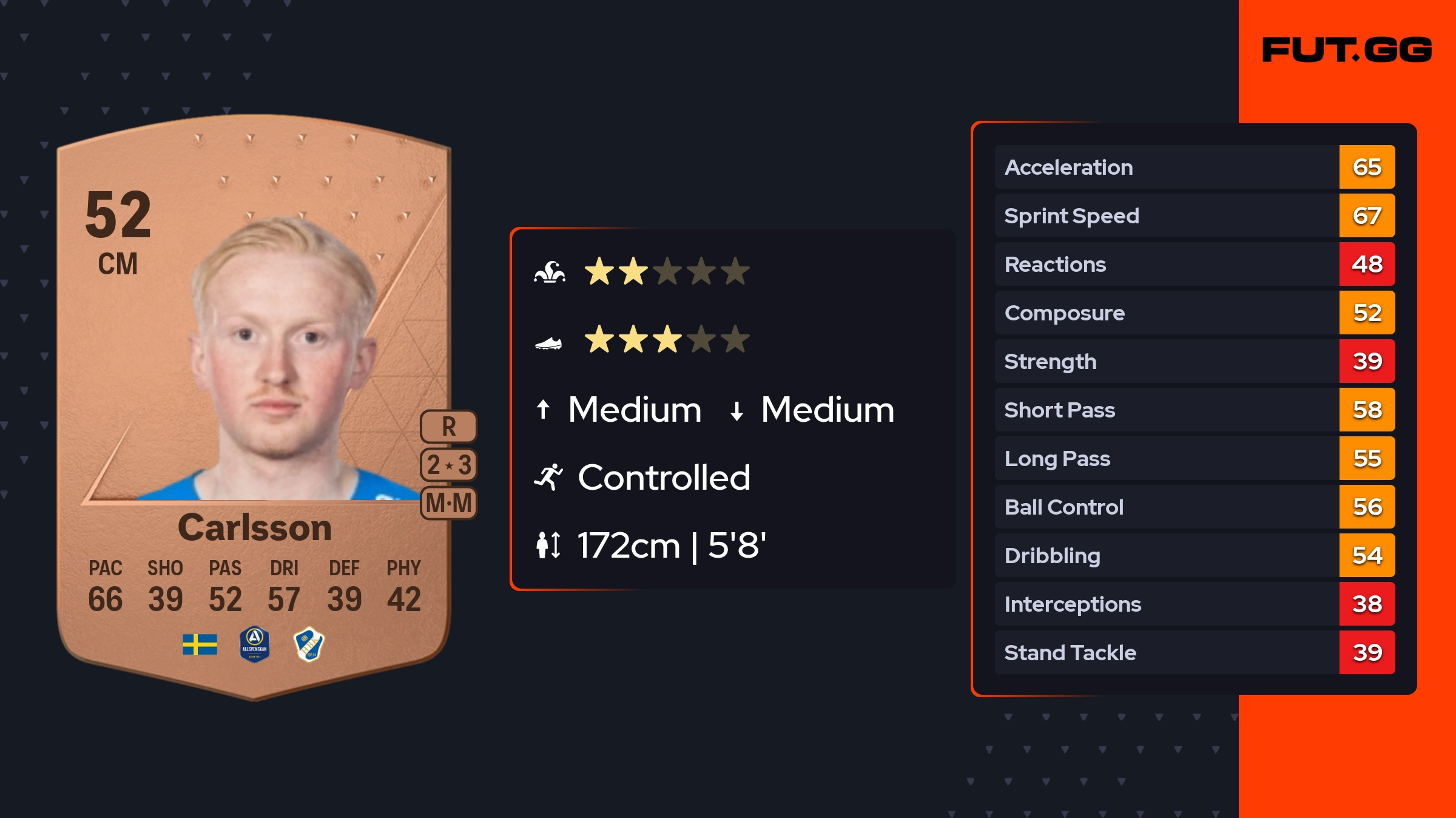 Pontus Carlsson EA FC 25 Ratings, Prices, and Cards - FUT.GG