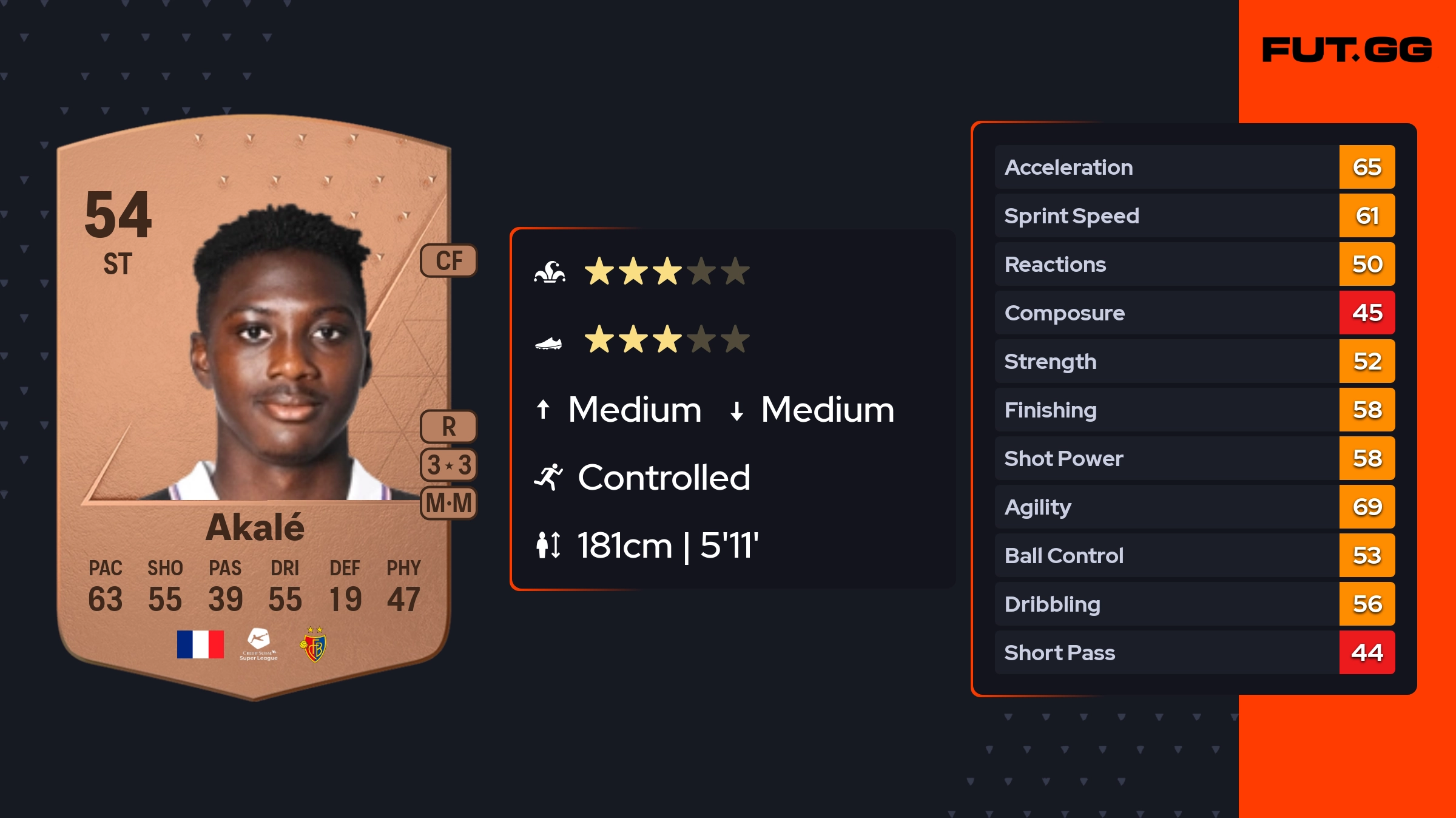 Aaron Akalé EA FC 25 Ratings, Prices, and Cards - FUT.GG