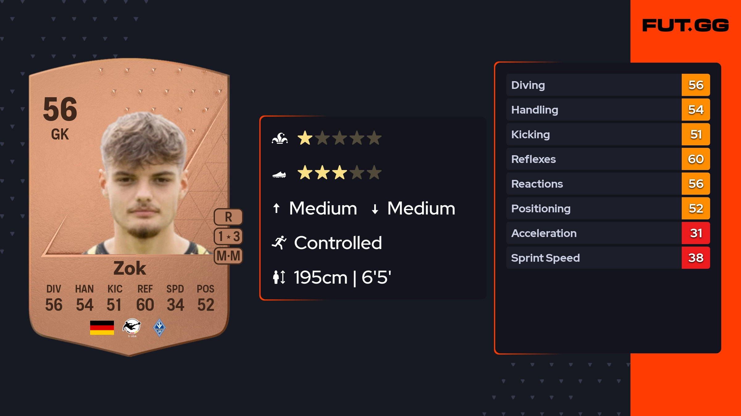 Malwin Zok EA FC 24 Ratings, Prices, and Cards - FUT.GG