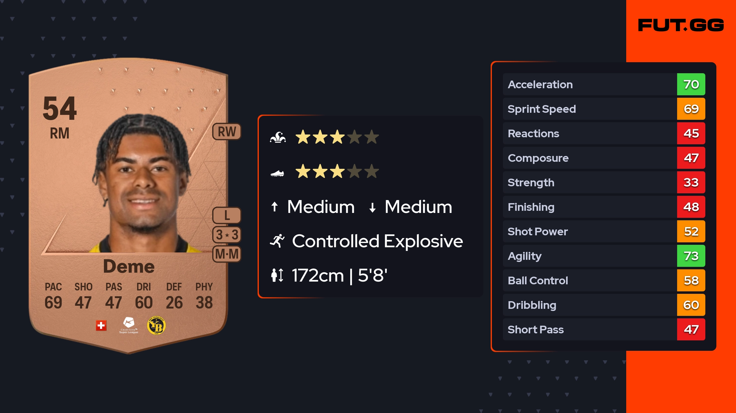 Malik Deme EA FC 25 Ratings, Prices, and Cards - FUT.GG