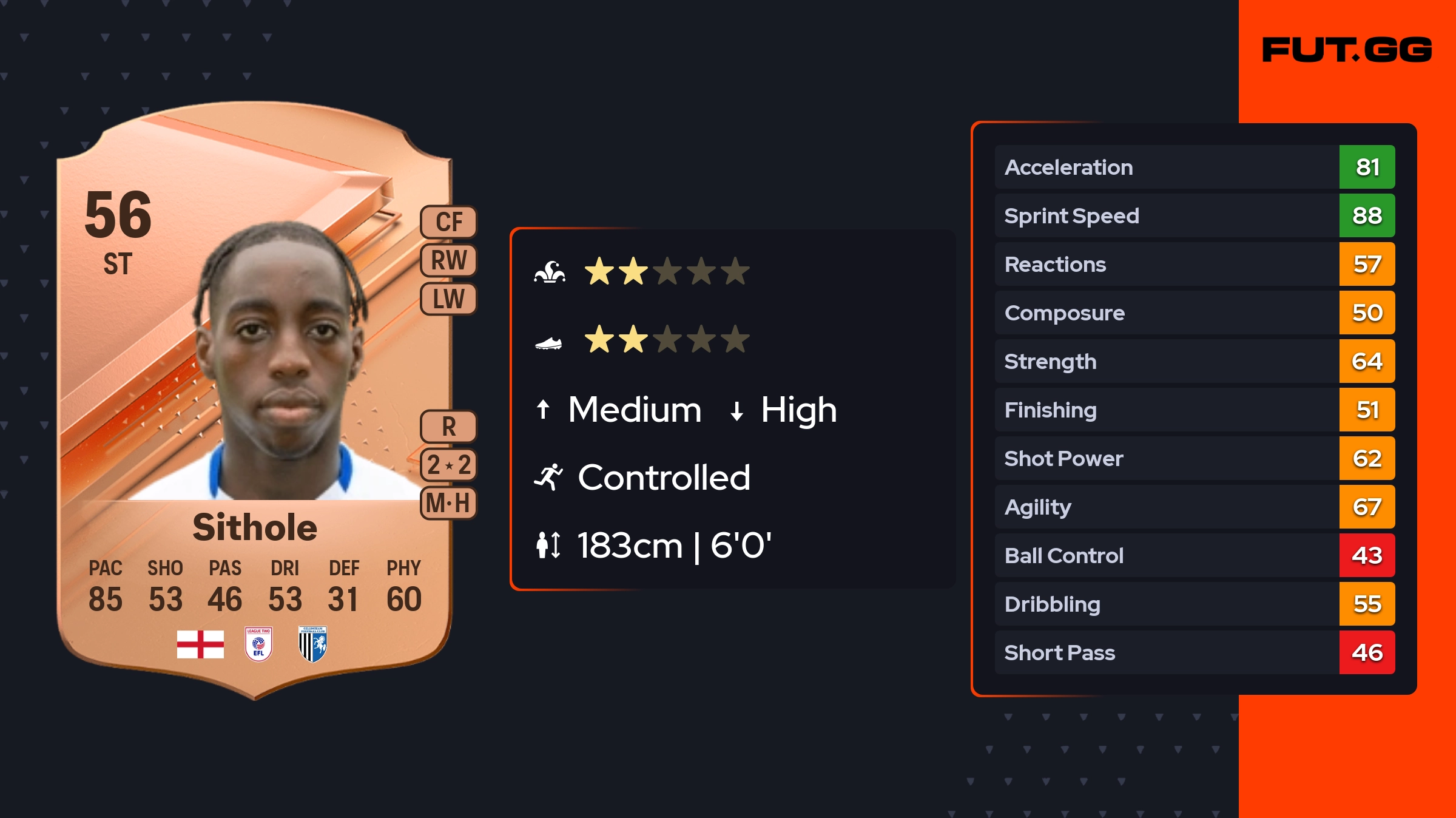 Ronald Sithole EA FC 25 Ratings, Prices, and Cards - FUT.GG