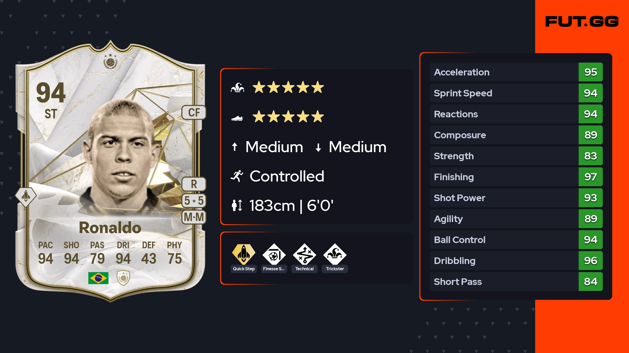 Ronaldo EA FC 24 Ratings, Prices, and Cards - FUT.GG