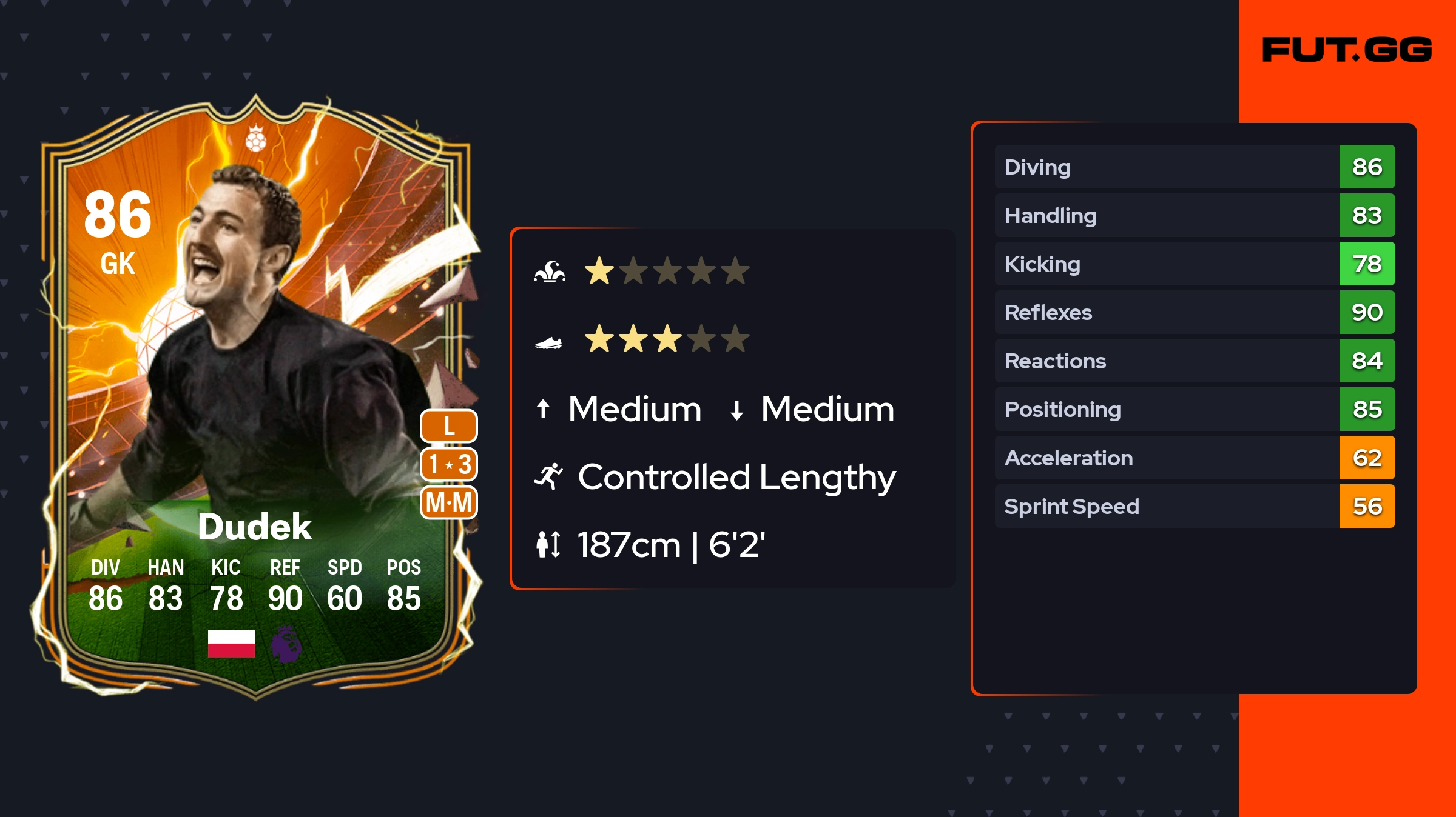 Jerzy Dudek EA FC 24 Ratings, Prices, and Cards - FUT.GG