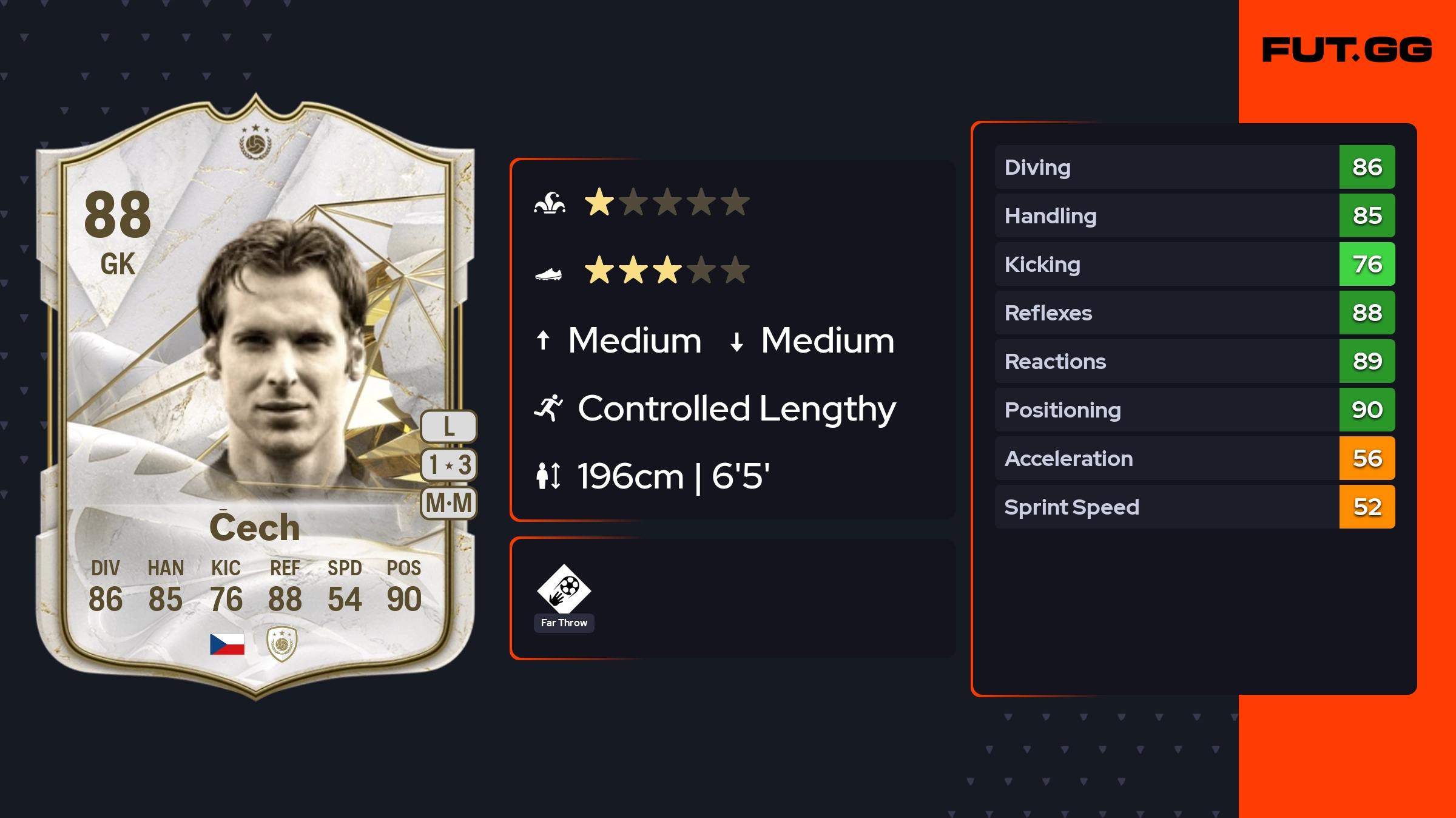 Petr Čech EA FC 25 Ratings, Prices, and Cards - FUT.GG
