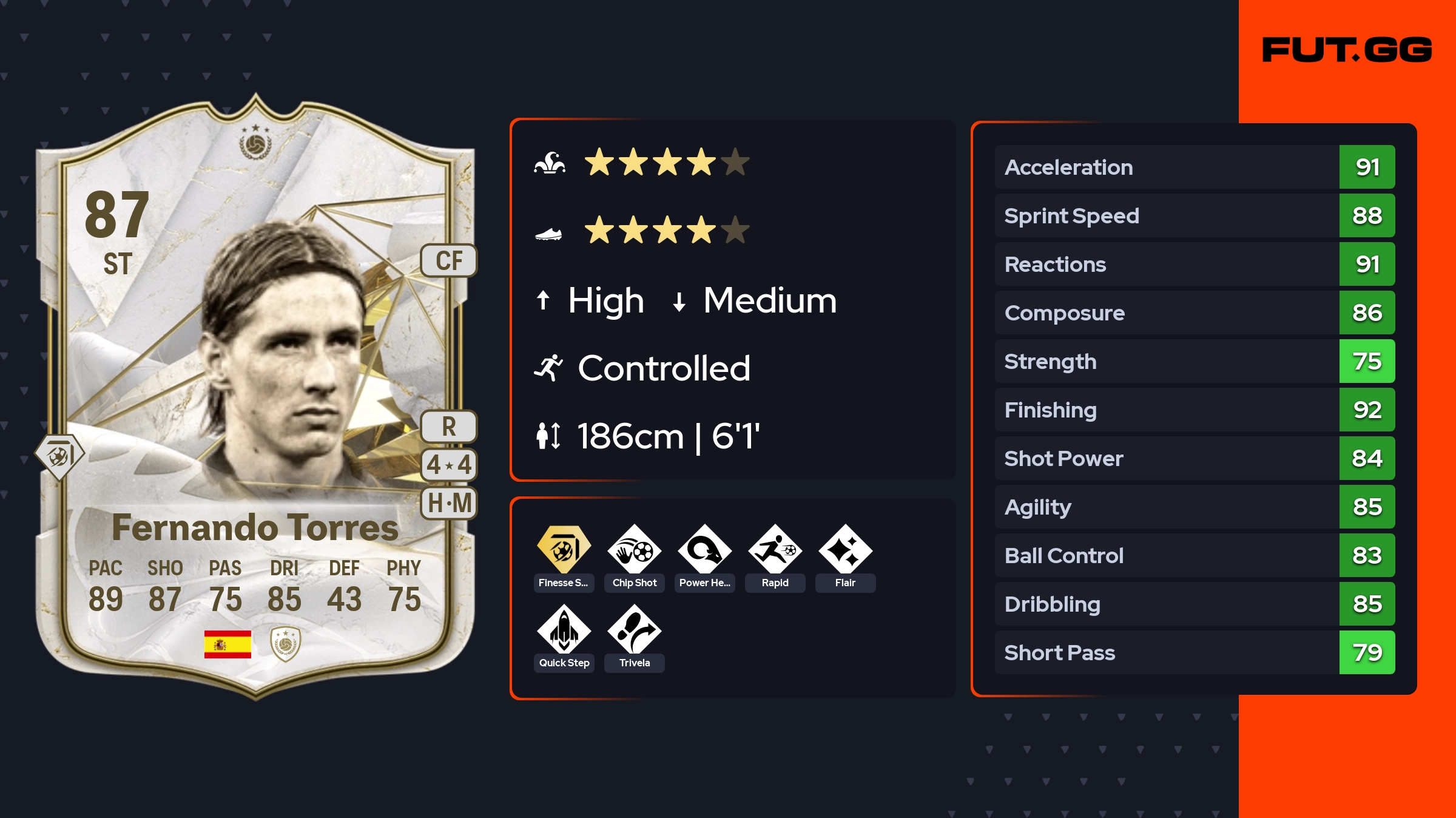 Fernando Torres EA FC 24 Ratings, Prices, and Cards - FUT.GG