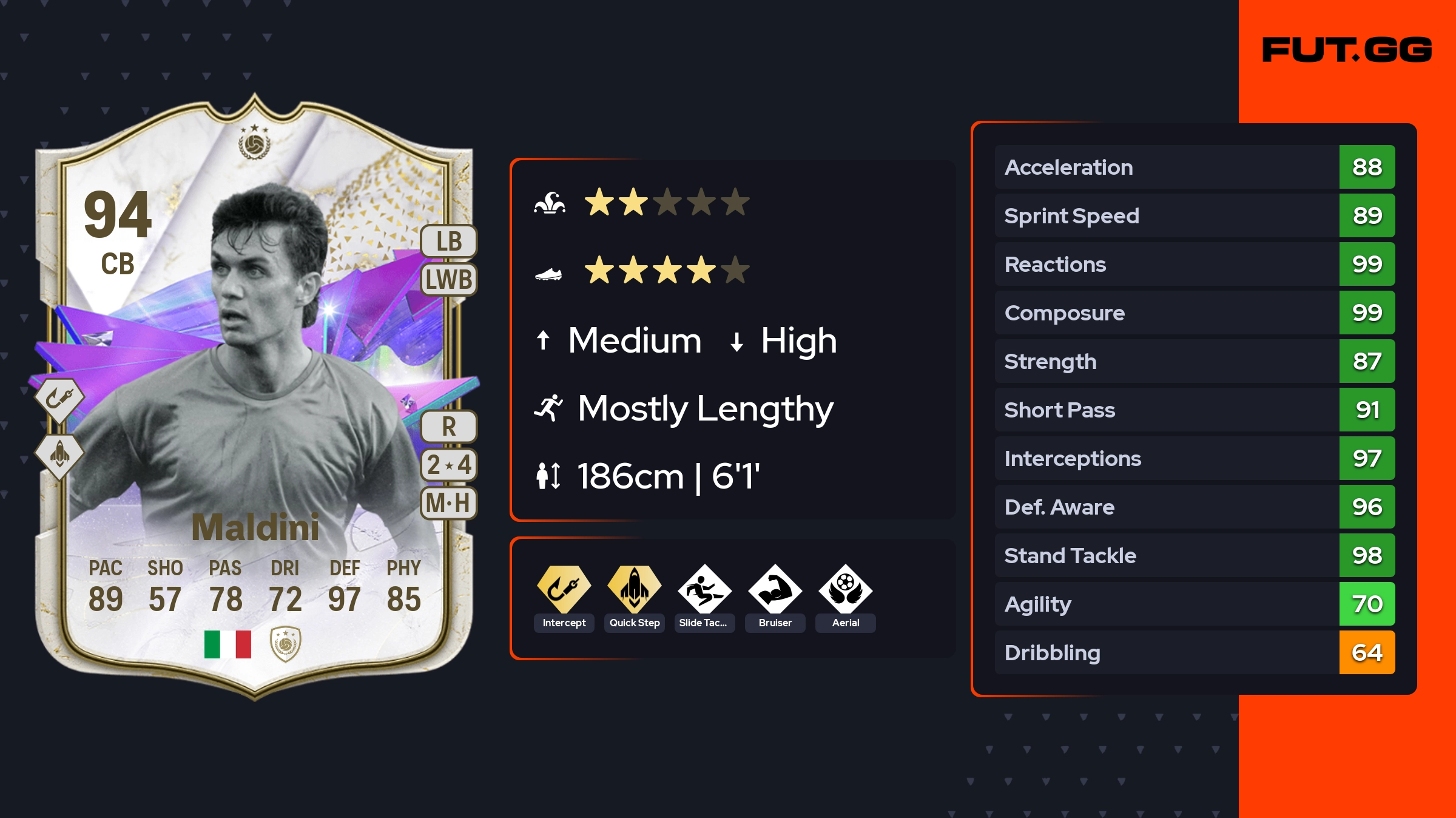 Paolo Maldini EA FC 25 Ratings, Prices, and Cards - FUT.GG