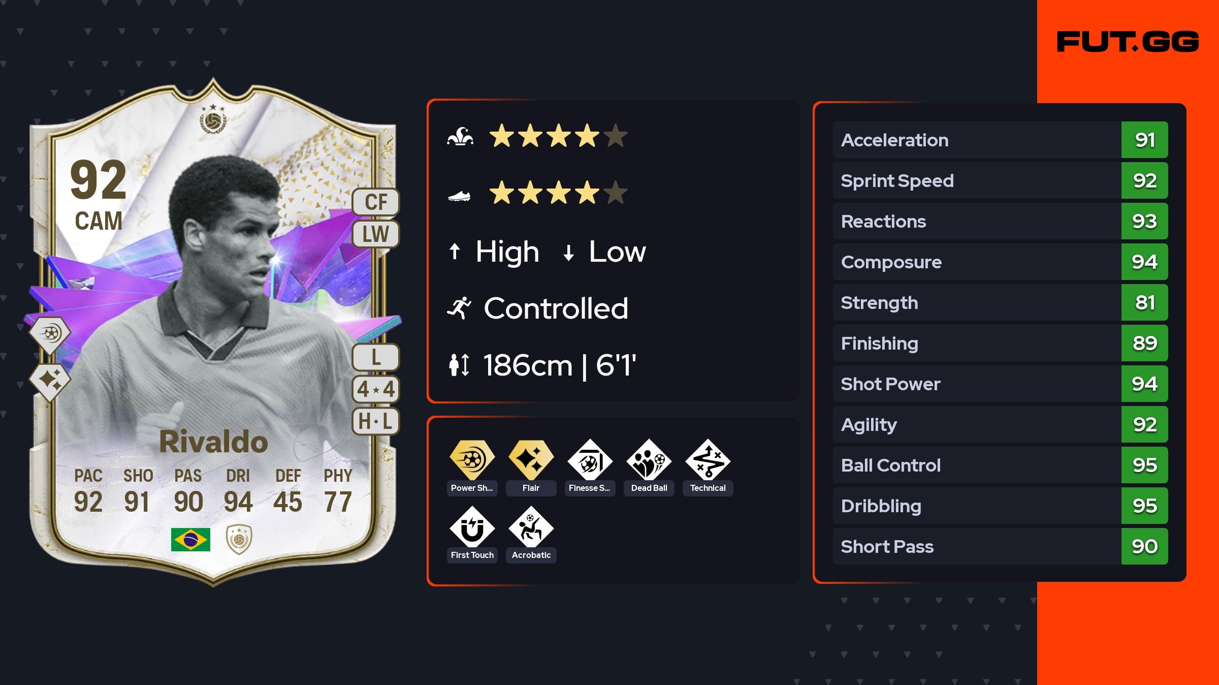 Rivaldo EA FC 25 Ratings, Prices, and Cards - FUT.GG