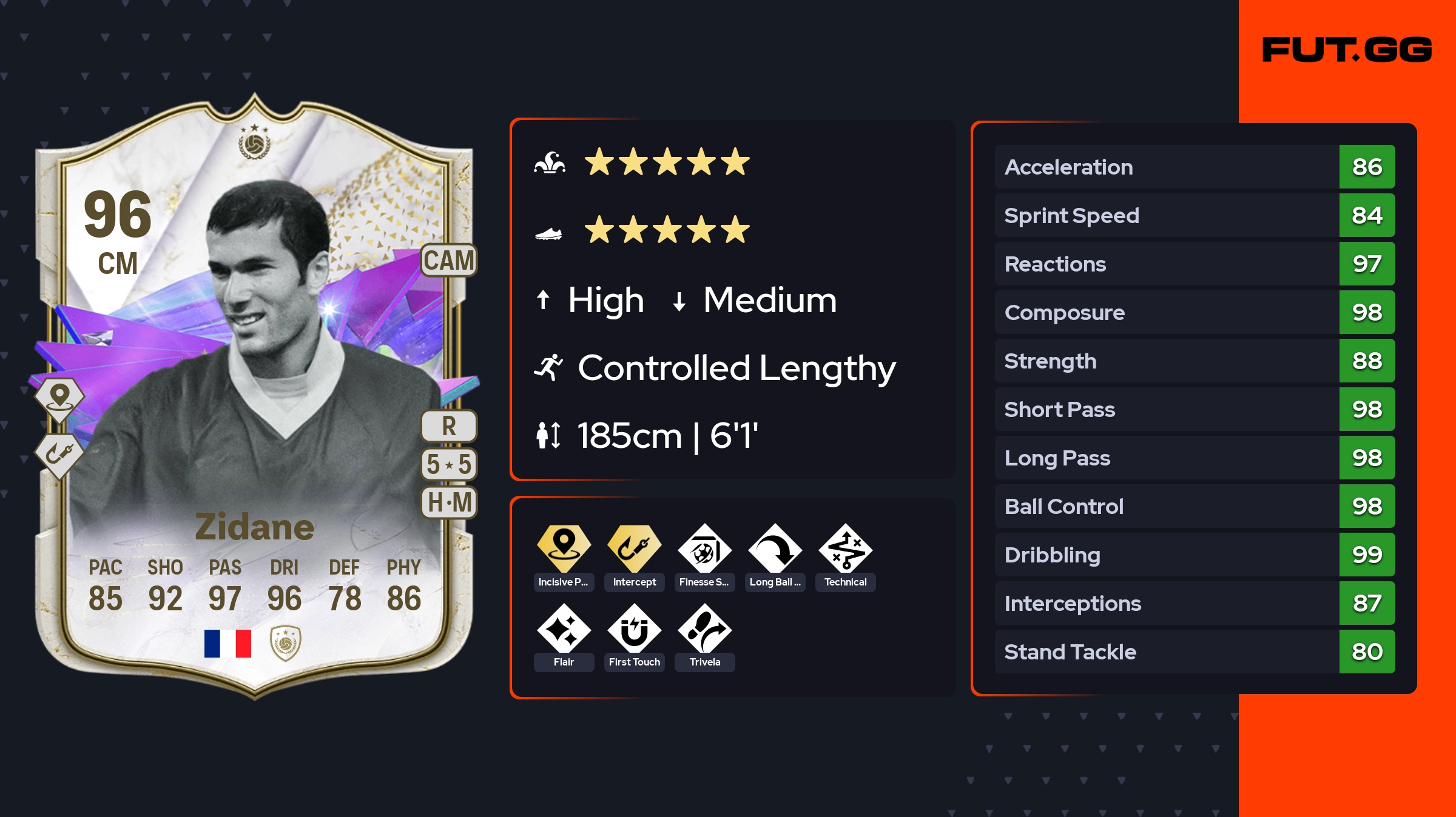 Zinedine Zidane EA FC 25 Ratings, Prices, and Cards - FUT.GG