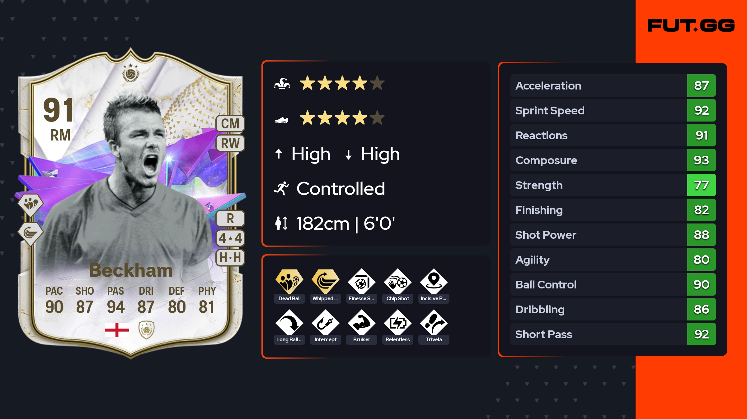 David Beckham EA FC 25 Ratings, Prices, and Cards - FUT.GG