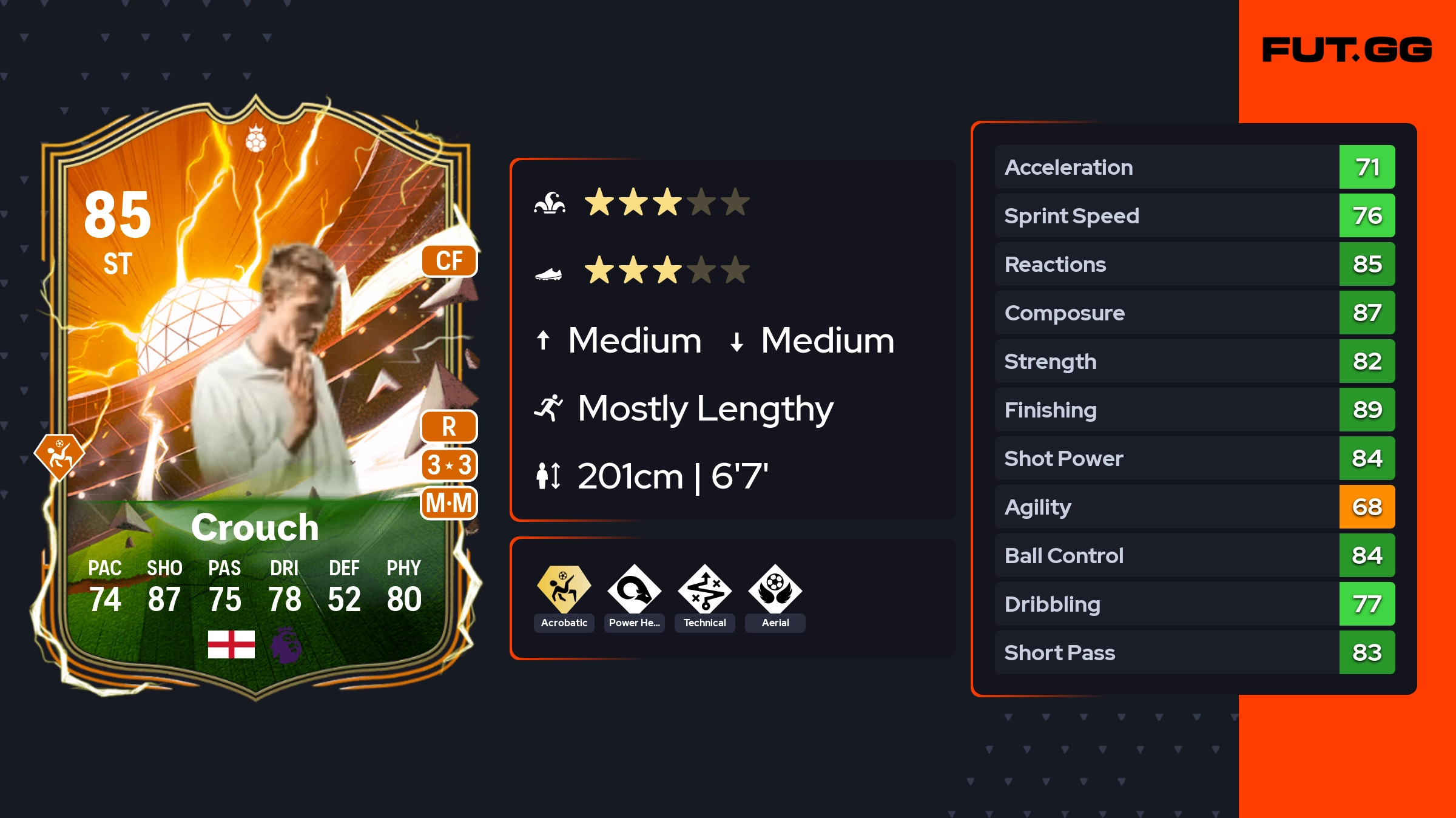 Peter Crouch EA FC 24 Ratings, Prices, and Cards - FUT.GG