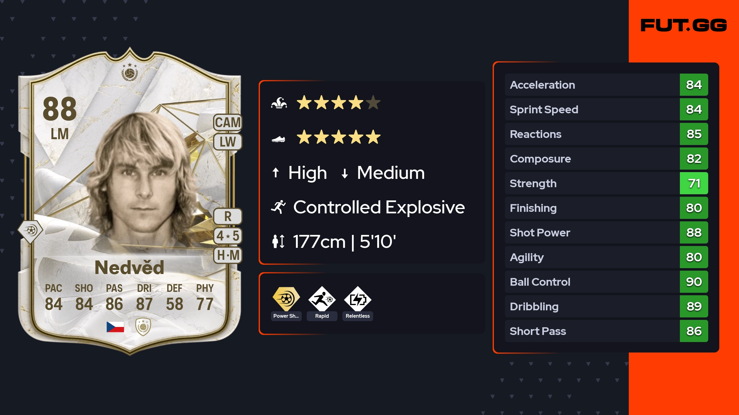 Pavel Nedvěd EA FC 25 Ratings, Prices, and Cards - FUT.GG
