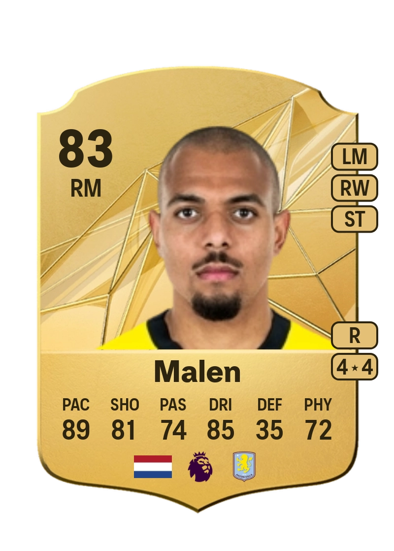Donyell Malen EA FC 25 Ratings, Prices, and Cards - FUT.GG