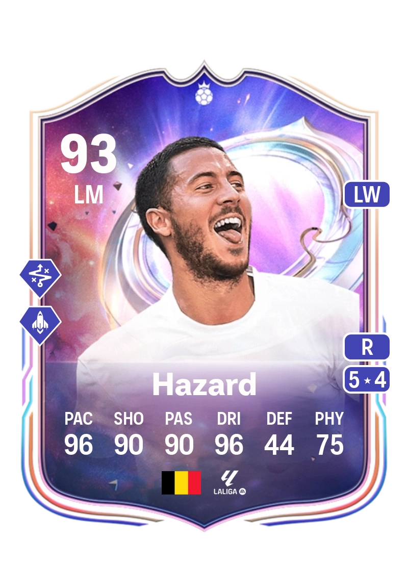 Eden Hazard EA FC 25 Ratings, Prices, and Cards - FUT.GG