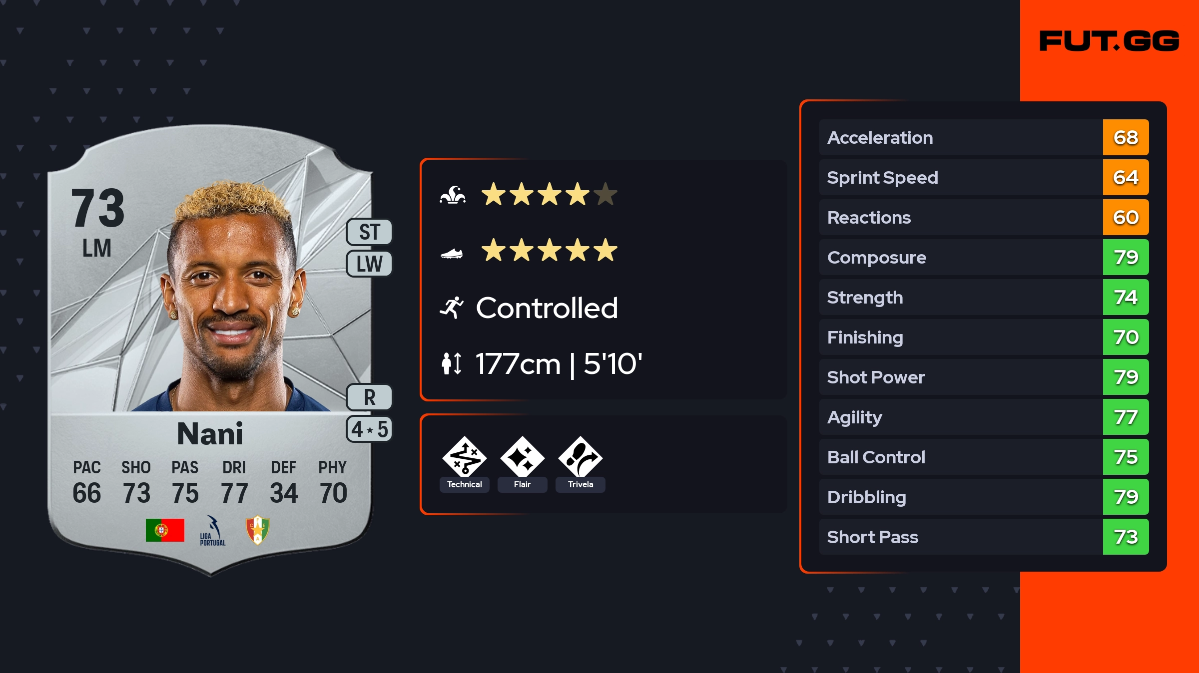Nani EA FC 25 Ratings, Prices, and Cards - FUT.GG