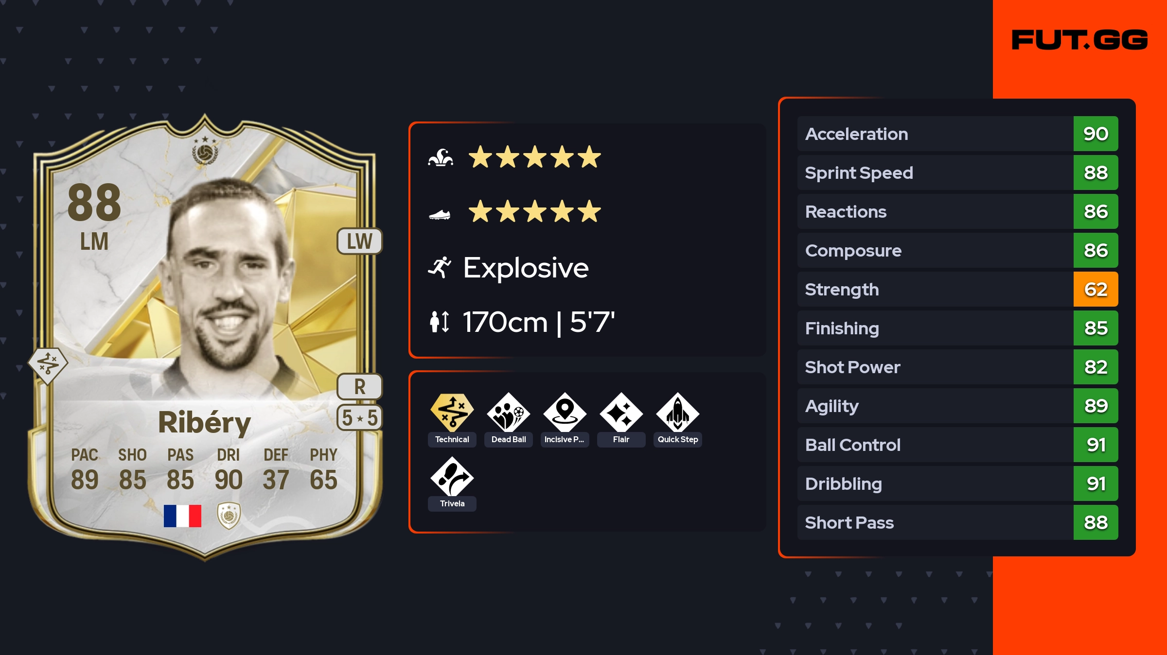 Franck Ribéry EA FC 25 Ratings, Prices, and Cards - FUT.GG