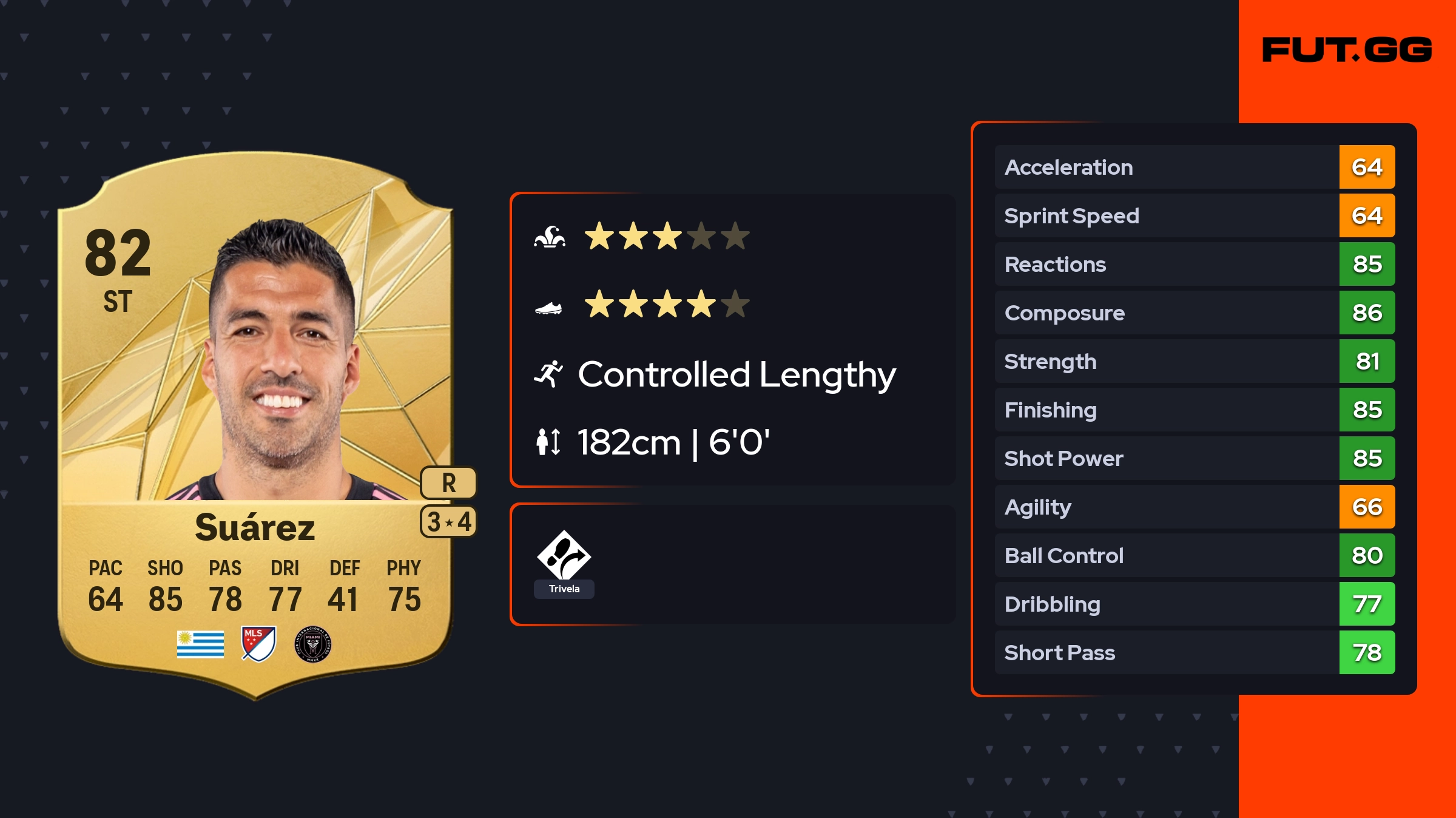 Luis Suárez EA FC 25 Ratings, Prices, and Cards - FUT.GG