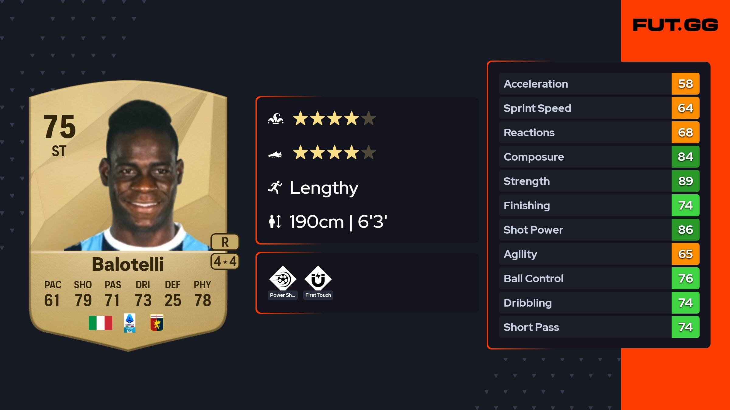 Mario Balotelli EA FC 25 Ratings, Prices, and Cards - FUT.GG
