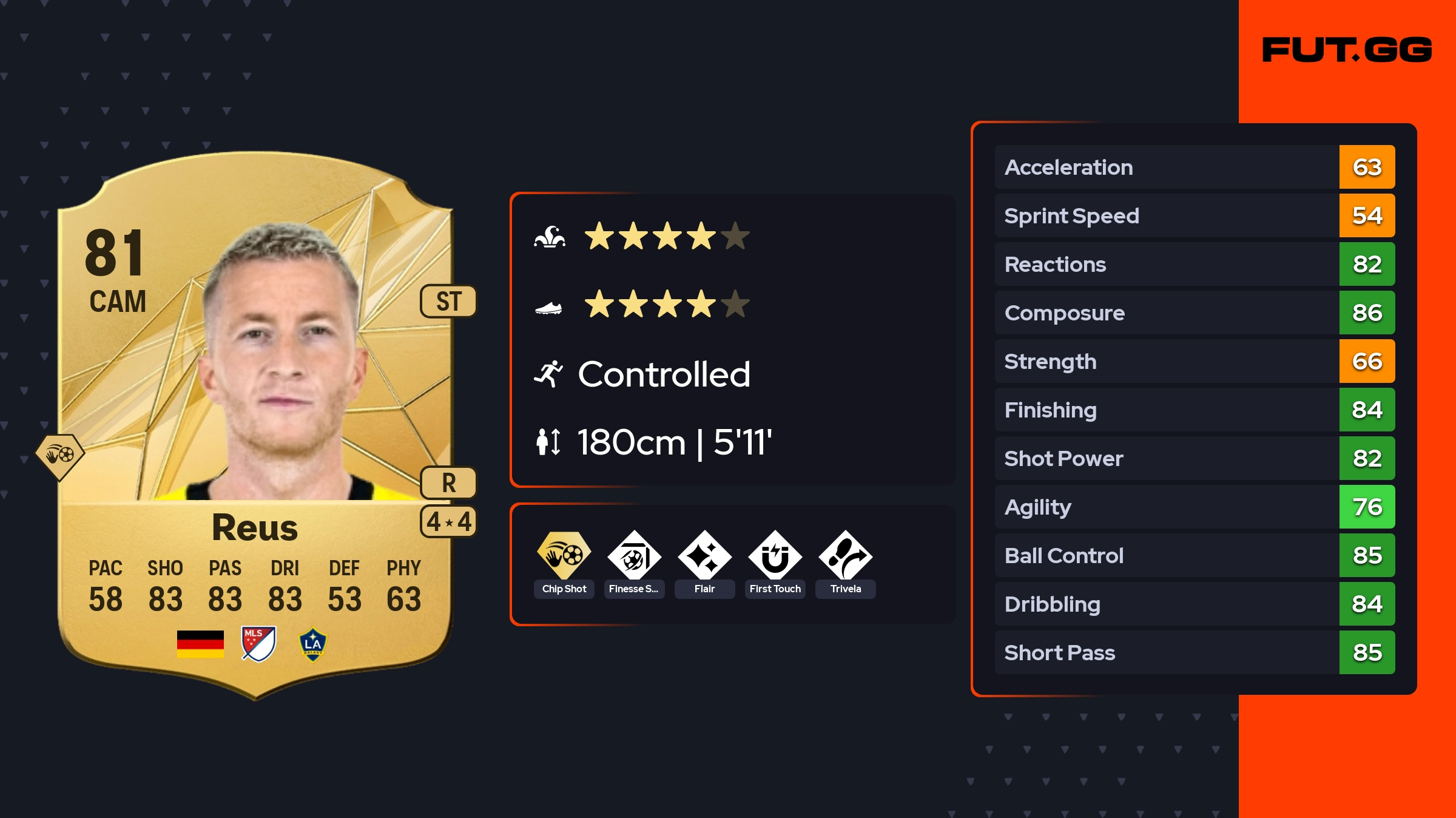 Marco Reus EA FC 25 Ratings, Prices, and Cards - FUT.GG
