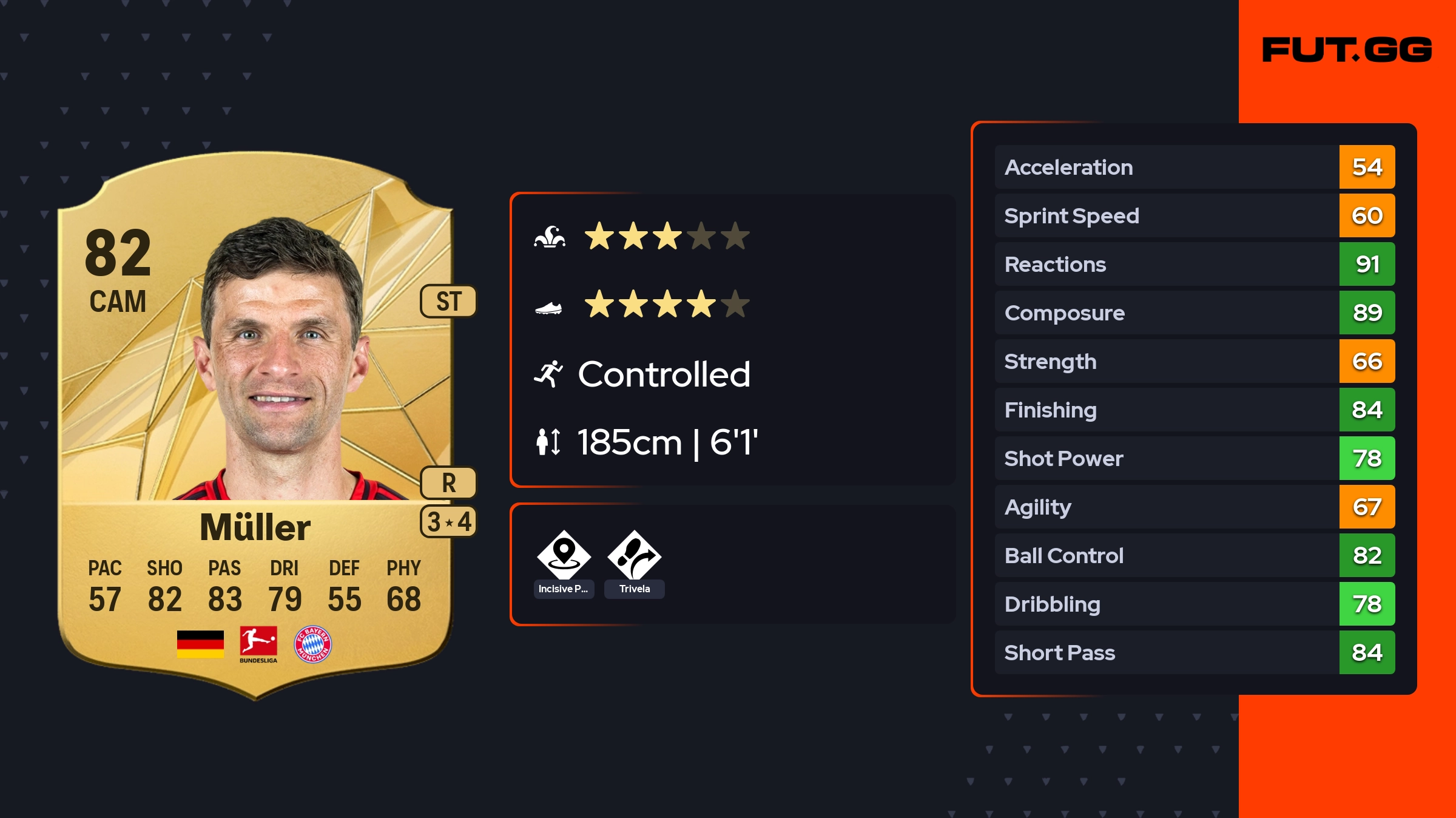 Thomas Müller EA FC 25 Ratings, Prices, and Cards - FUT.GG