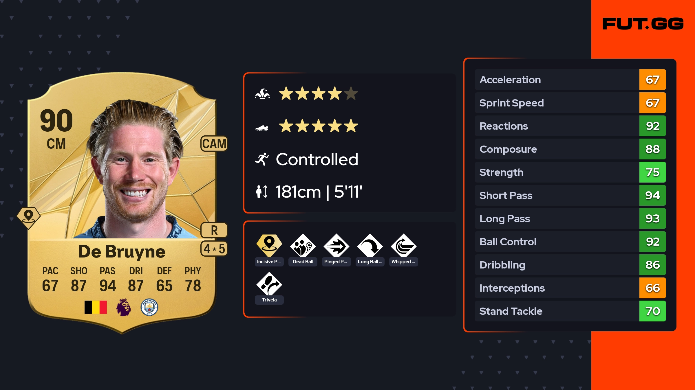 Kevin De Bruyne EA FC 25 Ratings, Prices, and Cards - FUT.GG
