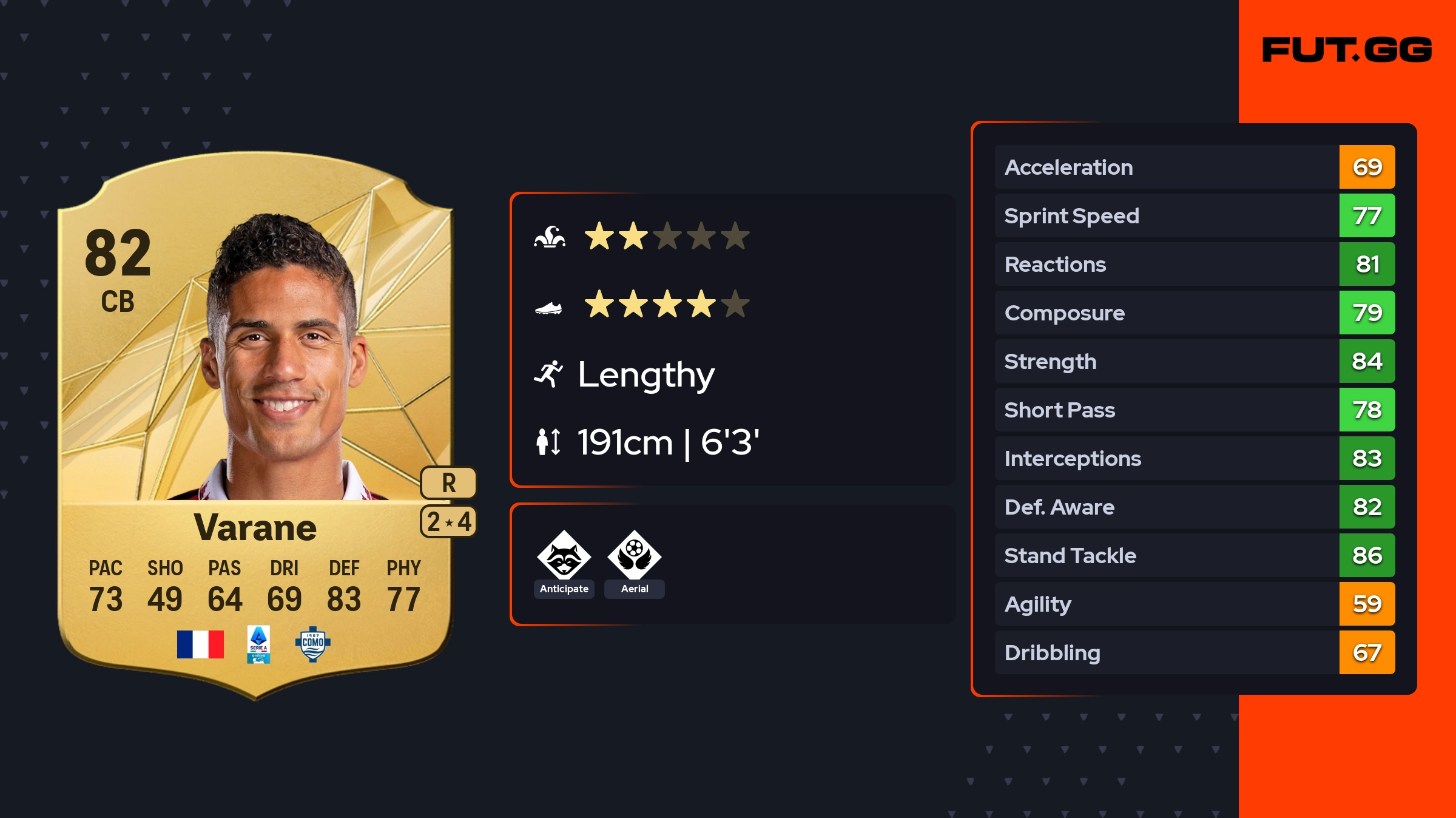 Raphaël Varane EA FC 25 Ratings, Prices, and Cards - FUT.GG