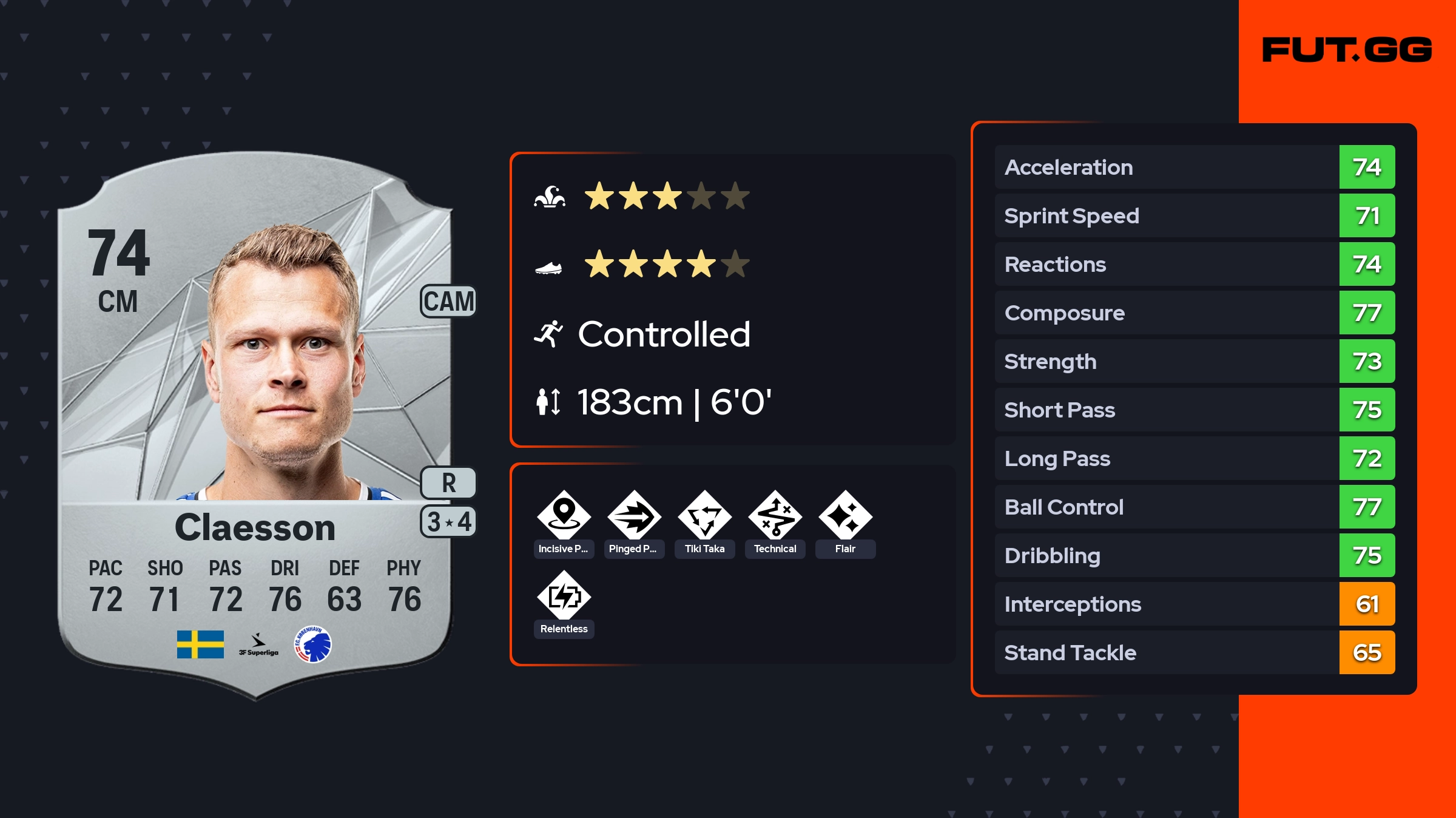 Viktor Claesson Rare 74 OVR - FUT.GG