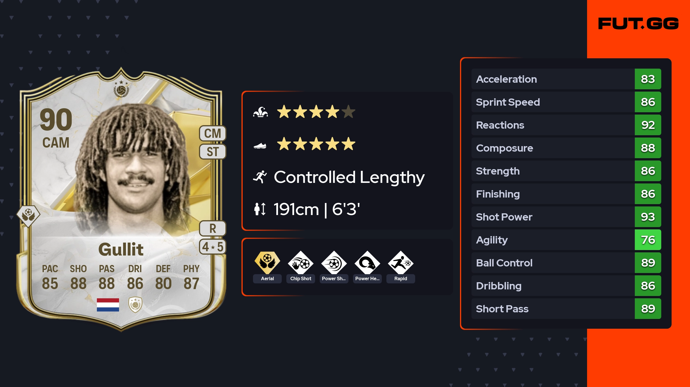 Ruud Gullit EA FC 25 Ratings, Prices, and Cards - FUT.GG