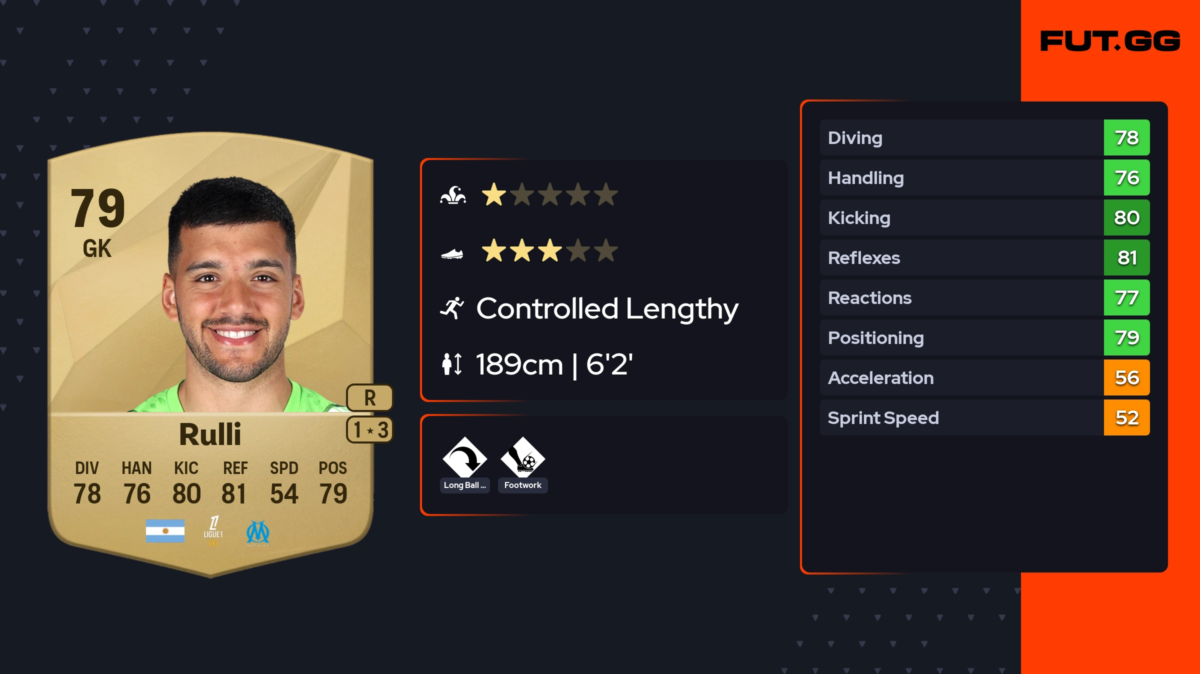 Gerónimo Rulli EA FC 25 Ratings, Prices, and Cards - FUT.GG