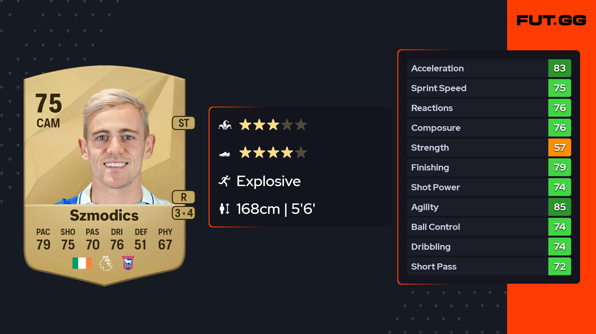 Sammie Szmodics EA FC 25 Ratings, Prices, and Cards - FUT.GG