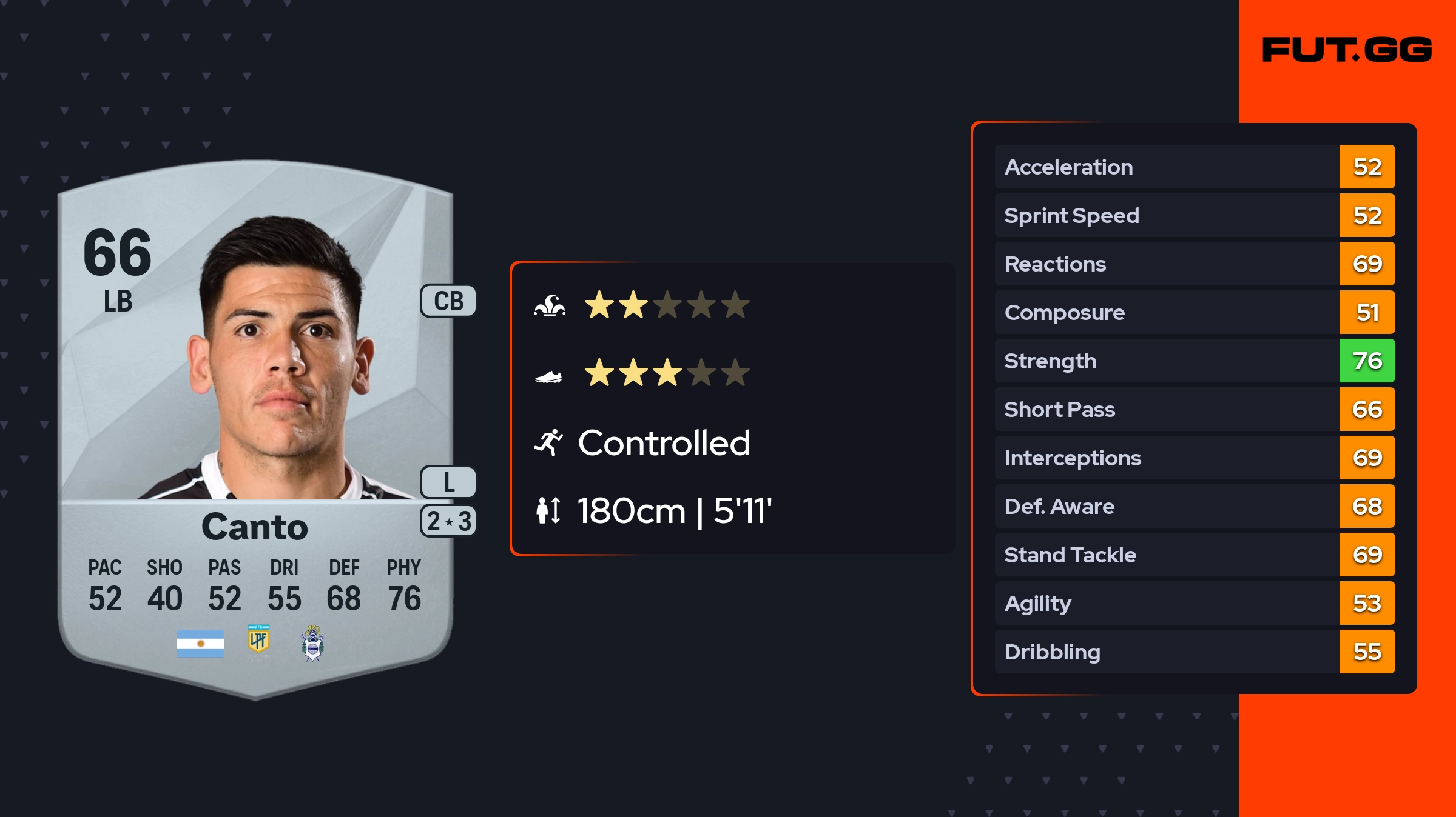 Gustavo Canto EA FC 25 Ratings, Prices, and Cards - FUT.GG