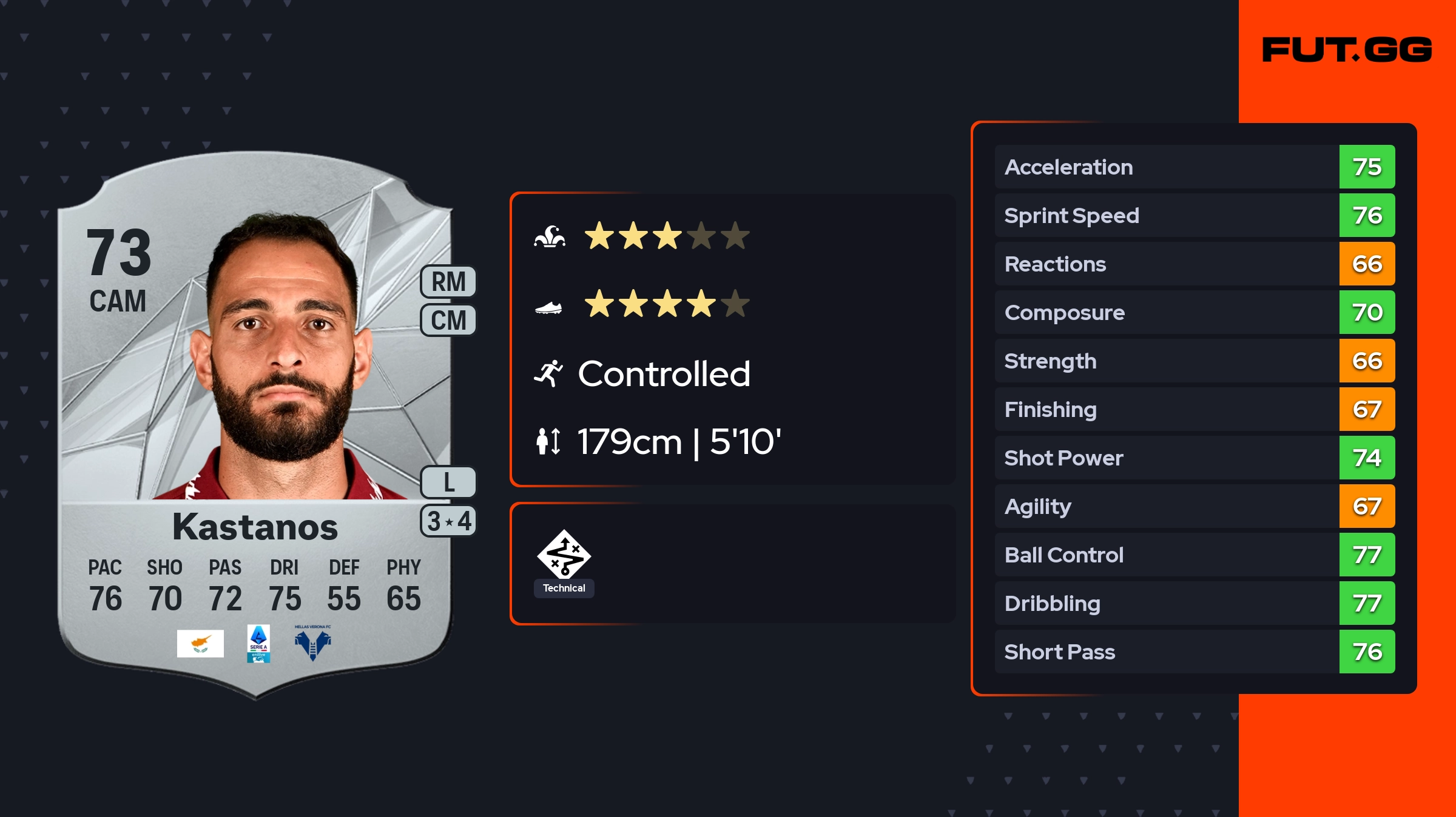 Grigoris Kastanos EA FC 25 Ratings, Prices, and Cards - FUT.GG