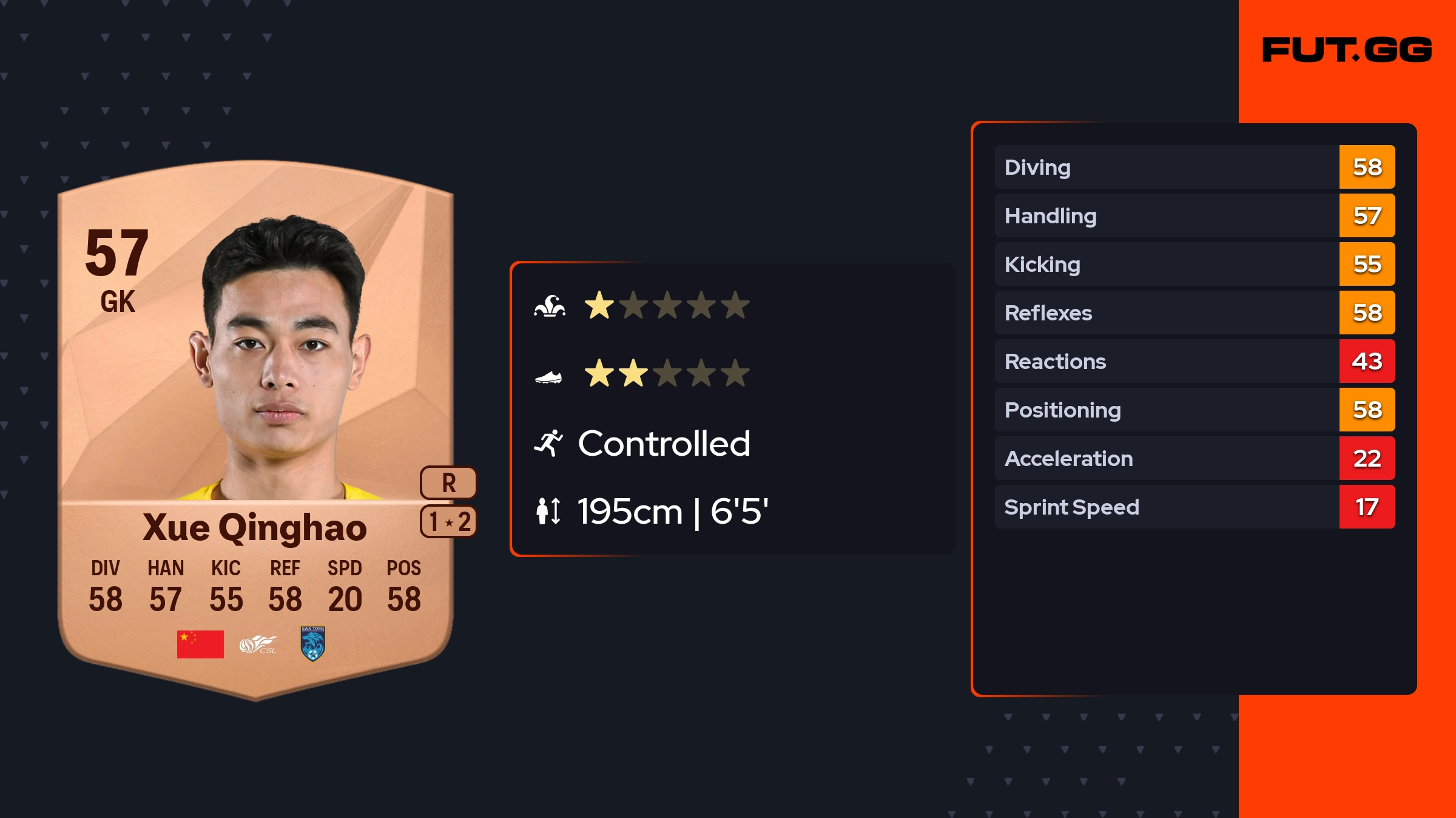 Xue Qinghao EA FC 25 Ratings, Prices, and Cards - FUT.GG