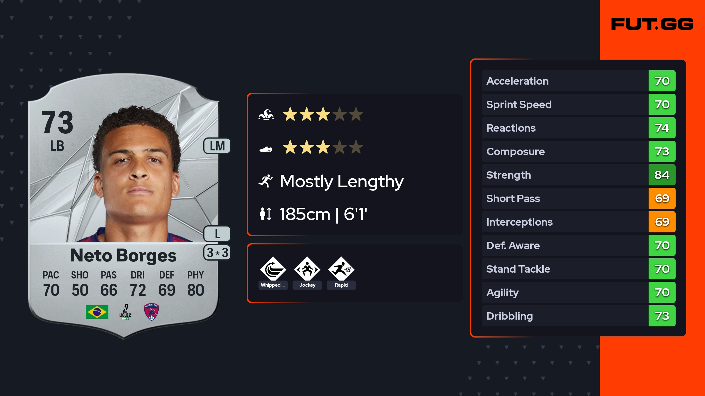 Neto Borges EA FC 25 Ratings, Prices, and Cards - FUT.GG