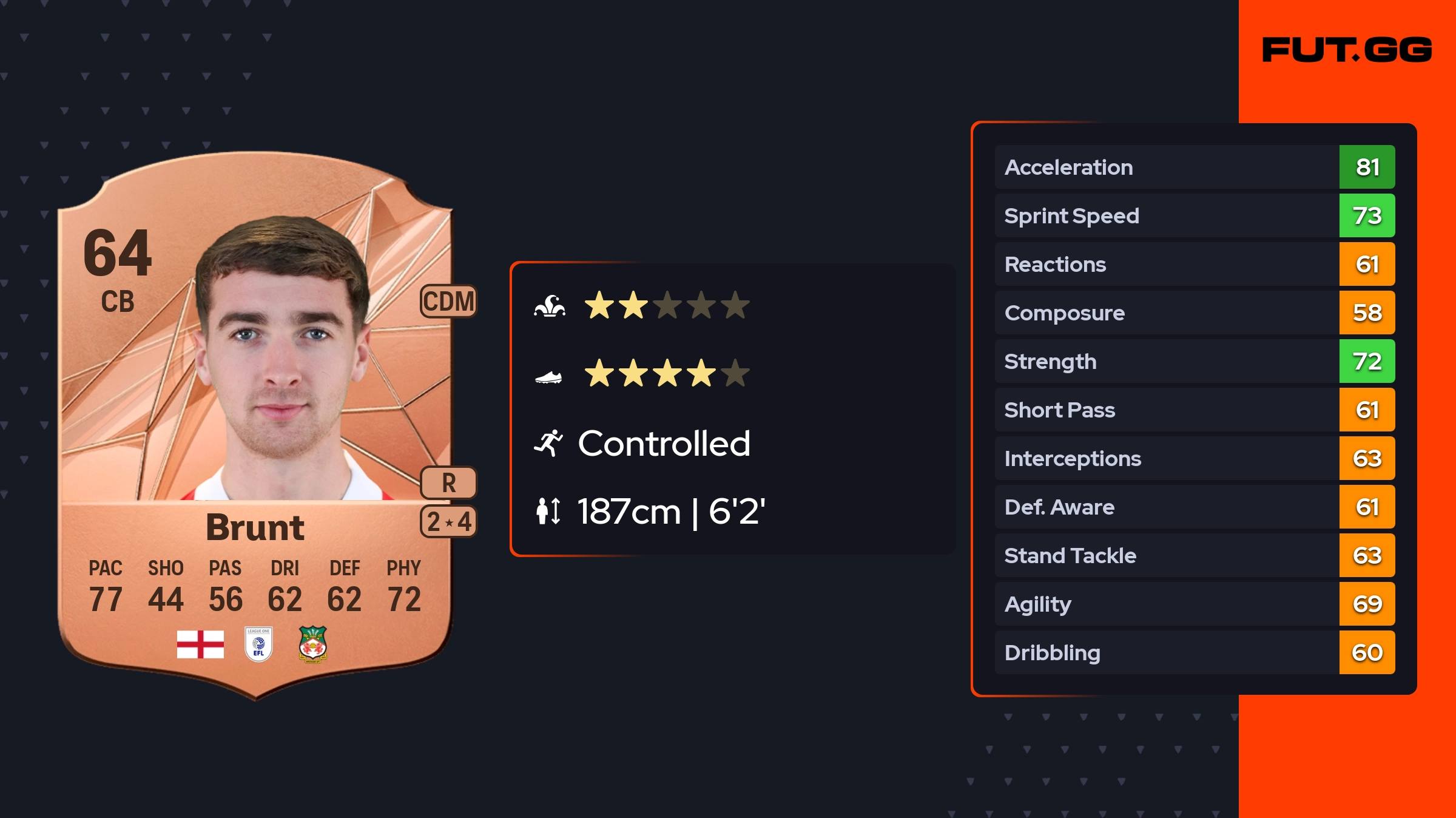 Lewis Brunt EA FC 25 Ratings, Prices, and Cards - FUT.GG