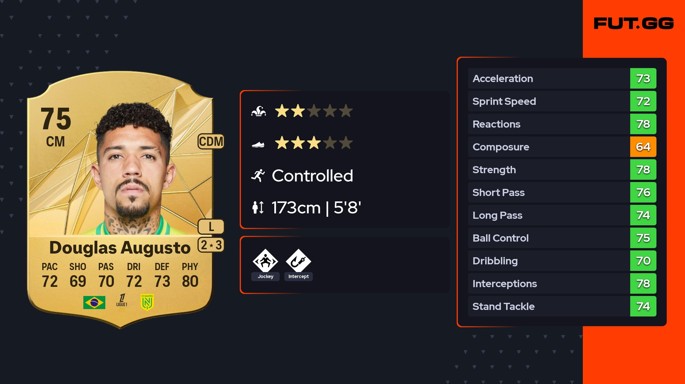 Douglas Augusto EA FC 25 Ratings, Prices, and Cards - FUT.GG