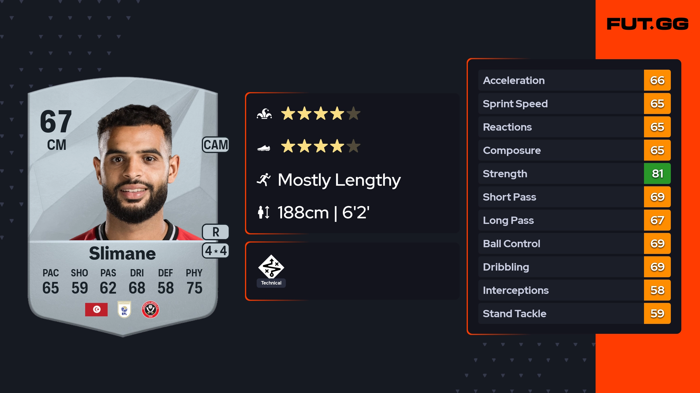 Anis Slimane EA FC 25 Ratings, Prices, and Cards - FUT.GG